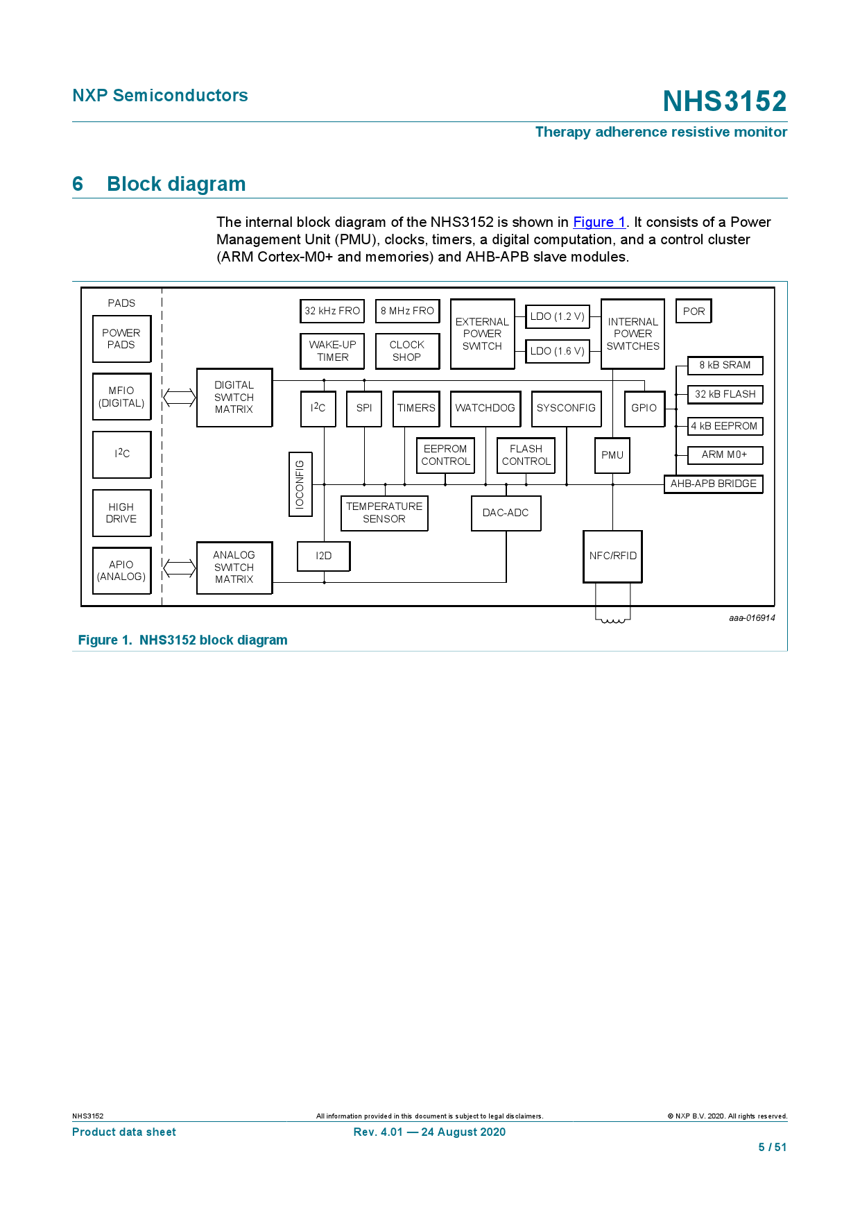 NHS3152/A1Z_（NXP(恩智浦)）NHS3152/A1Z中文资料_价格_PDF手册-立创电子商城