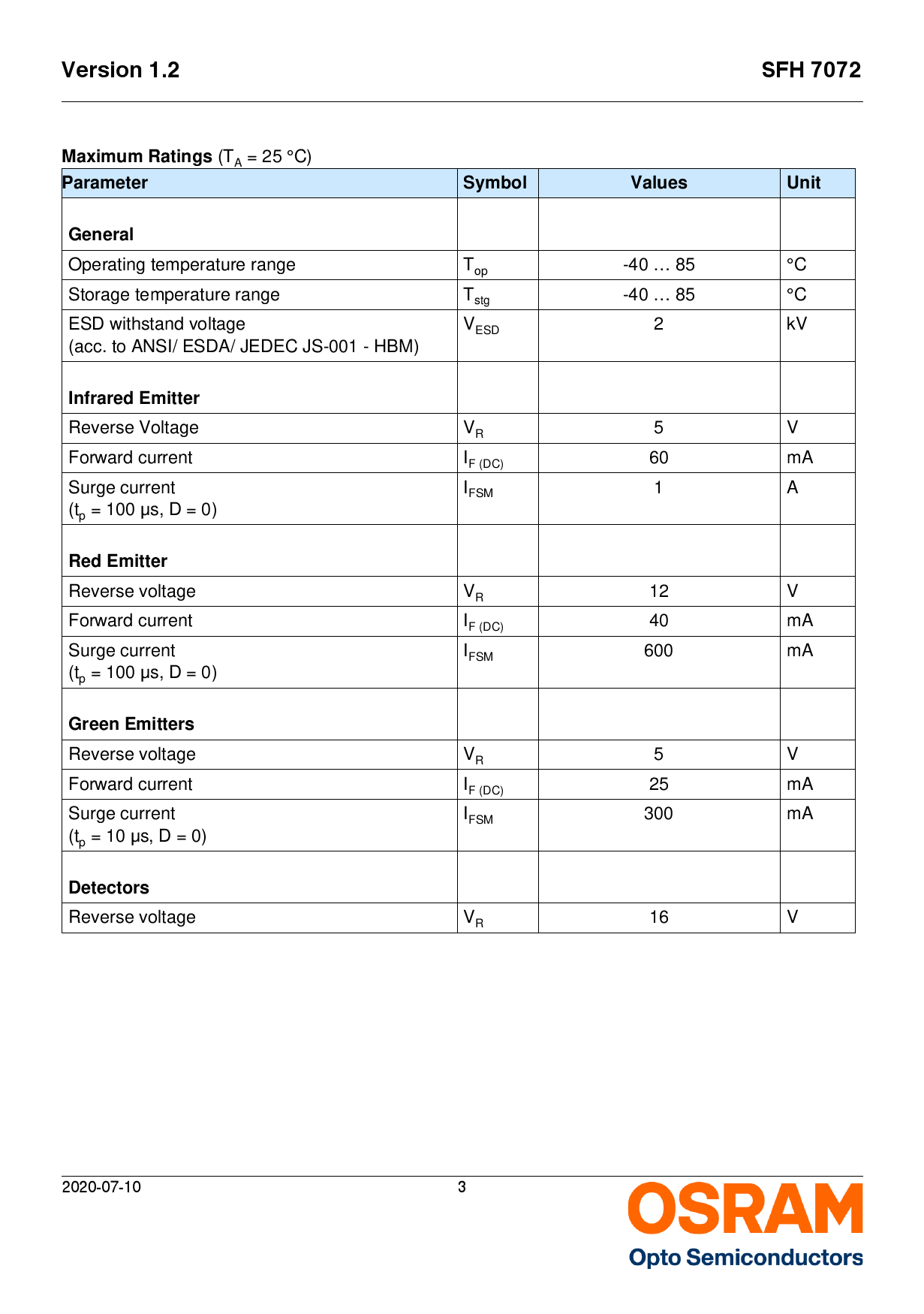 SFH 7072_（OSRAM(欧司朗)）SFH 7072中文资料_价格_PDF手册-立创电子商城