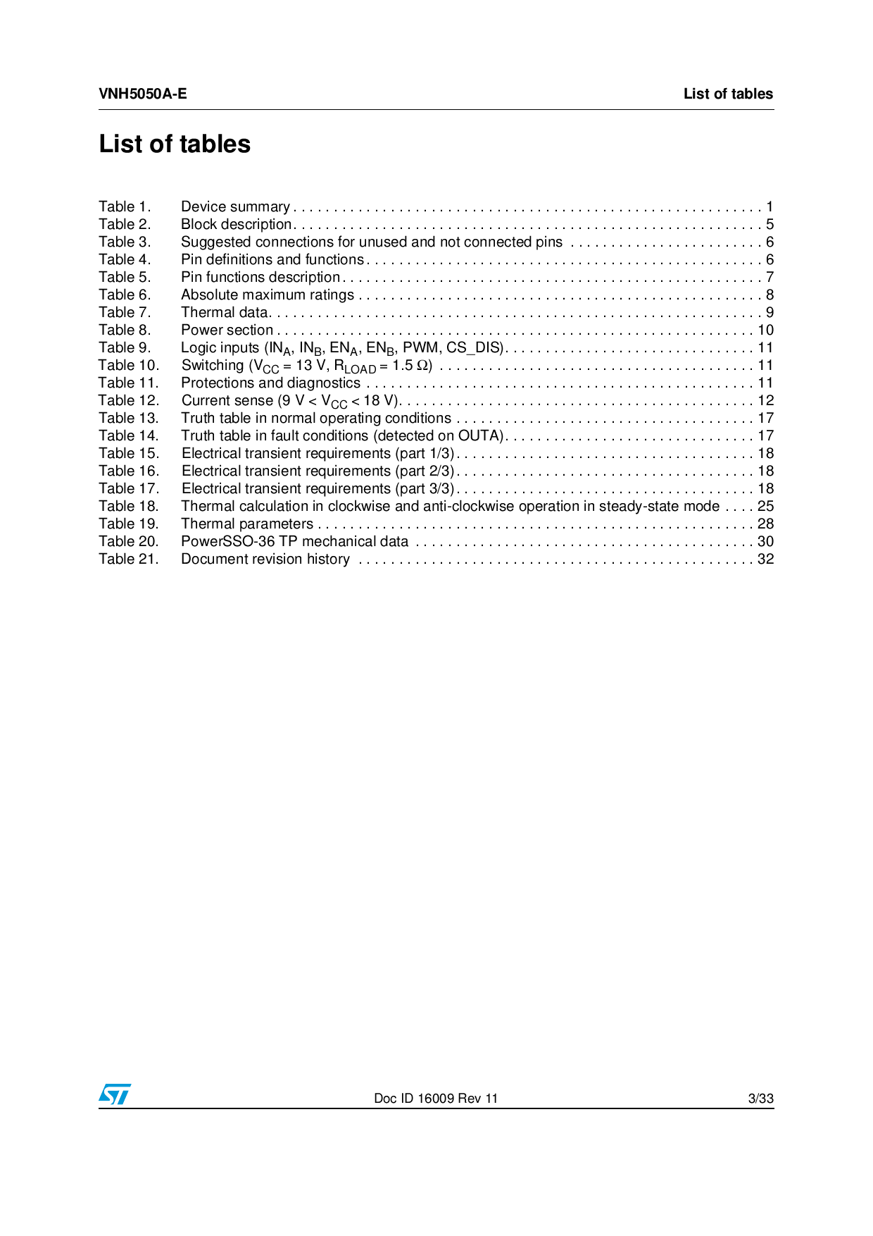 VNH5050A-E_（ST(意法半导体)）VNH5050A-E中文资料_价格_PDF手册-立创电子商城