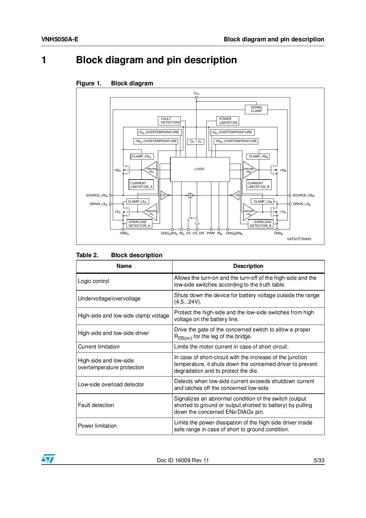 VNH5050A-E_（ST(意法半导体)）VNH5050A-E中文资料_价格_PDF手册-立创电子商城