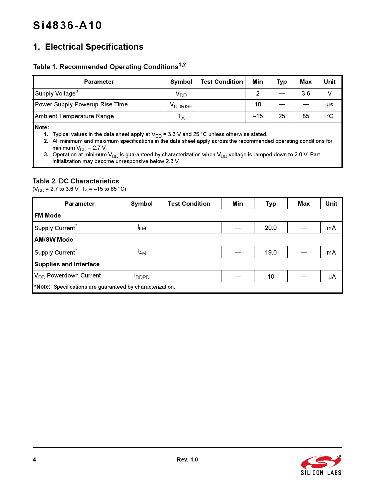 SI4836-A10-GS_（SILICON LABS(芯科)）SI4836-A10-GS中文资料_价格_PDF手册-立创电子商城