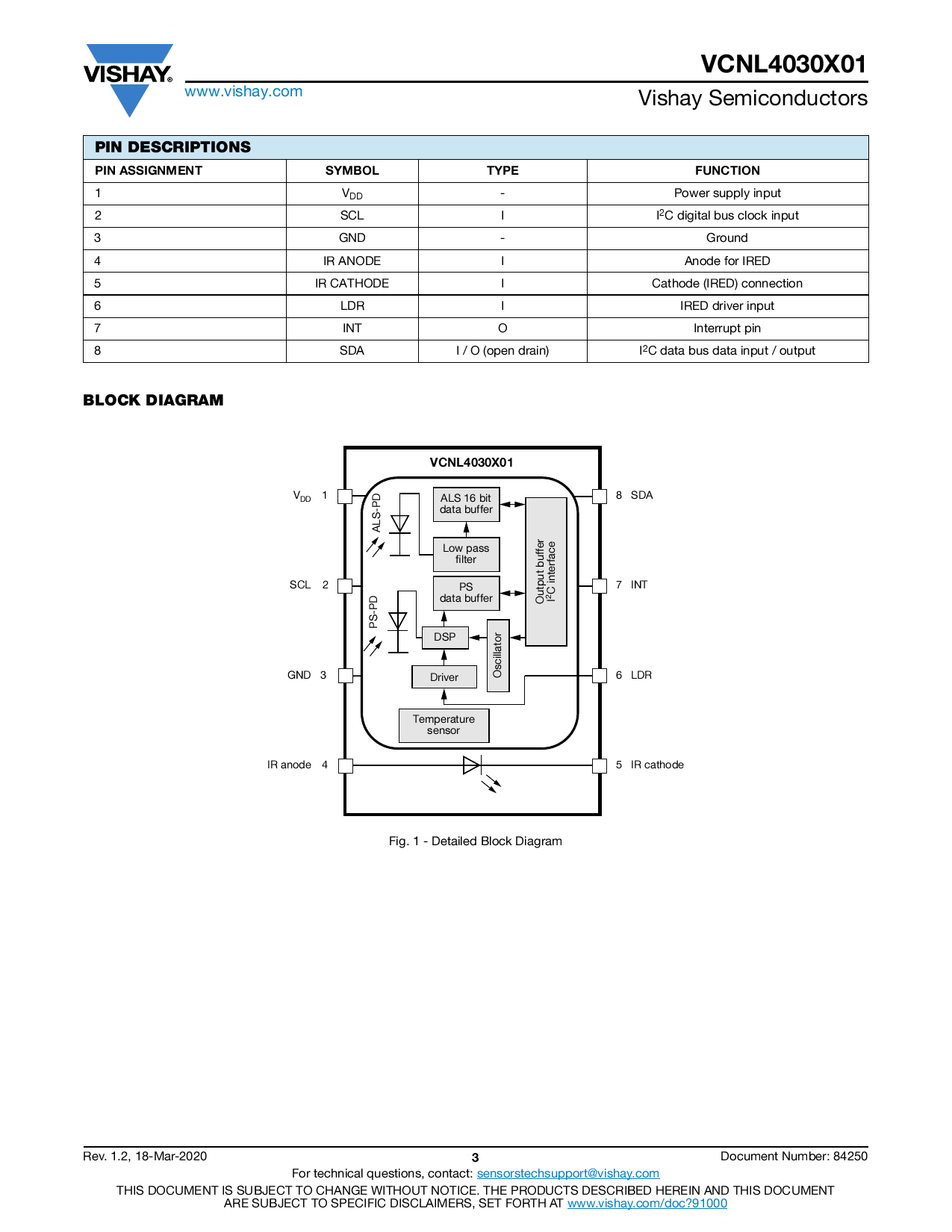 VCNL4030X01-GS08_（VISHAY(威世)）VCNL4030X01-GS08中文资料_价格_PDF手册-立创电子商城