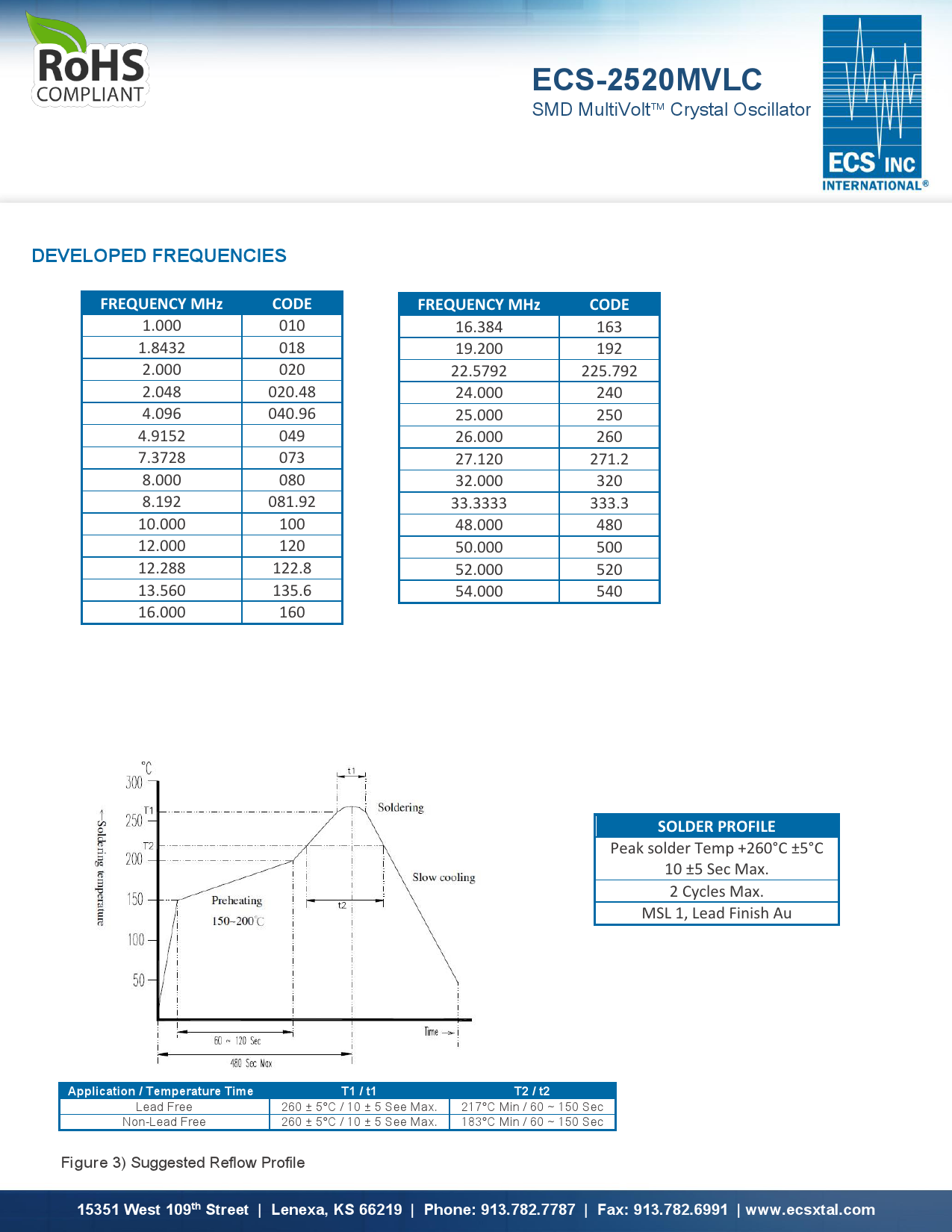 ECS-2520MVLC-020.48-BN-TR_（ECS）ECS-2520MVLC-020.48-BN-TR中文资料_价格_PDF手册-立创电子商城