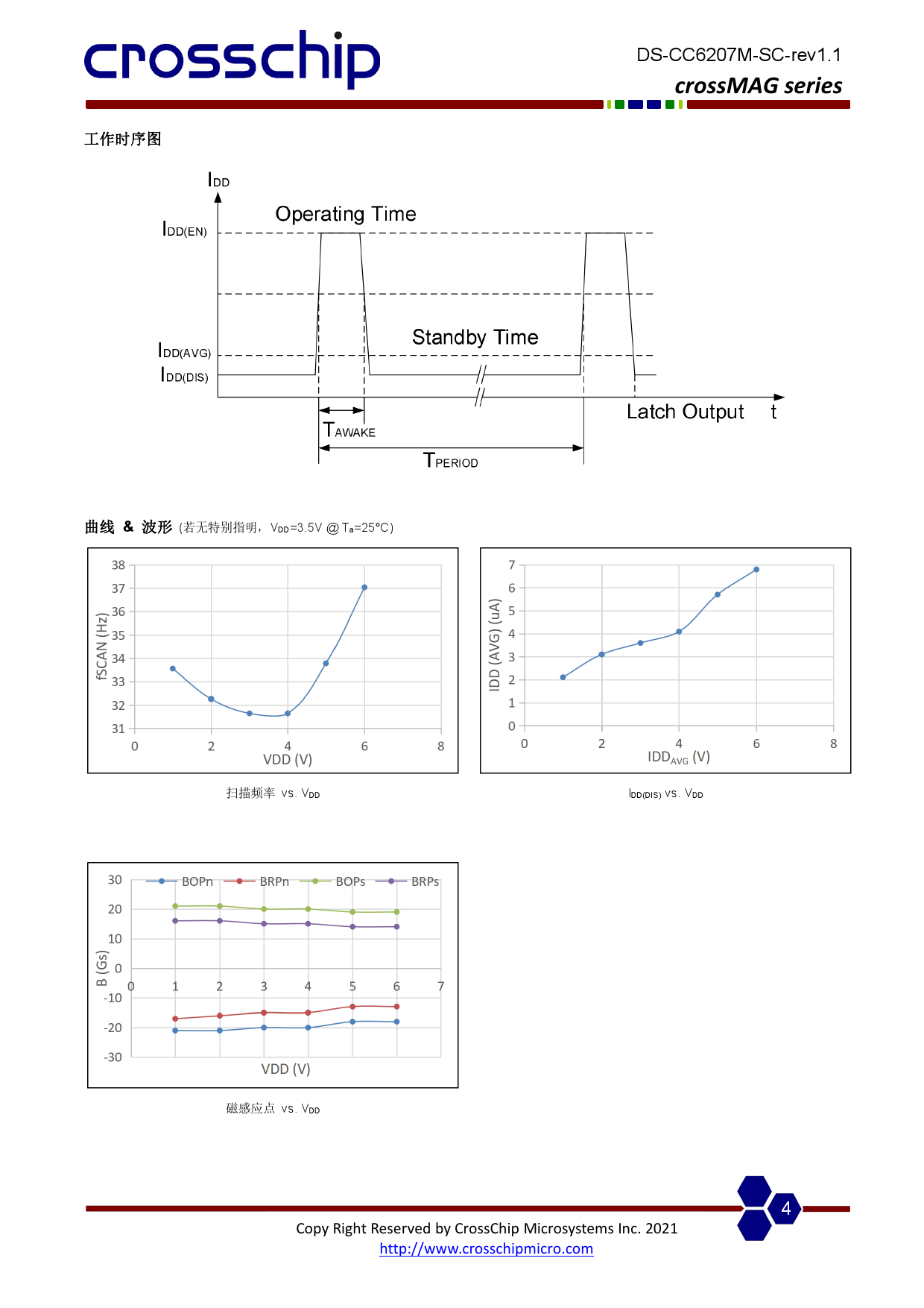 CC6207MST_（CrossChip(成都芯进)）CC6207MST中文资料_价格_PDF手册-立创电子商城