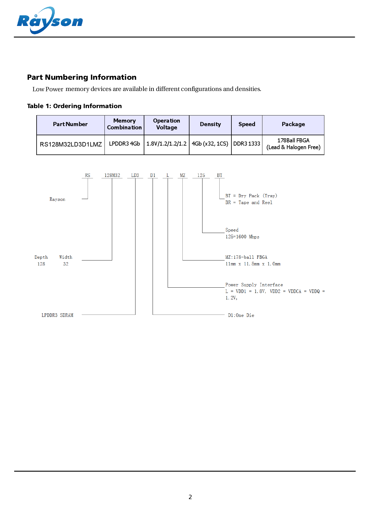 RS128M32LD3D1LMZ-125BT_（Rayson(晶存)）RS128M32LD3D1LMZ-125BT中文资料_价格_PDF手册 ...