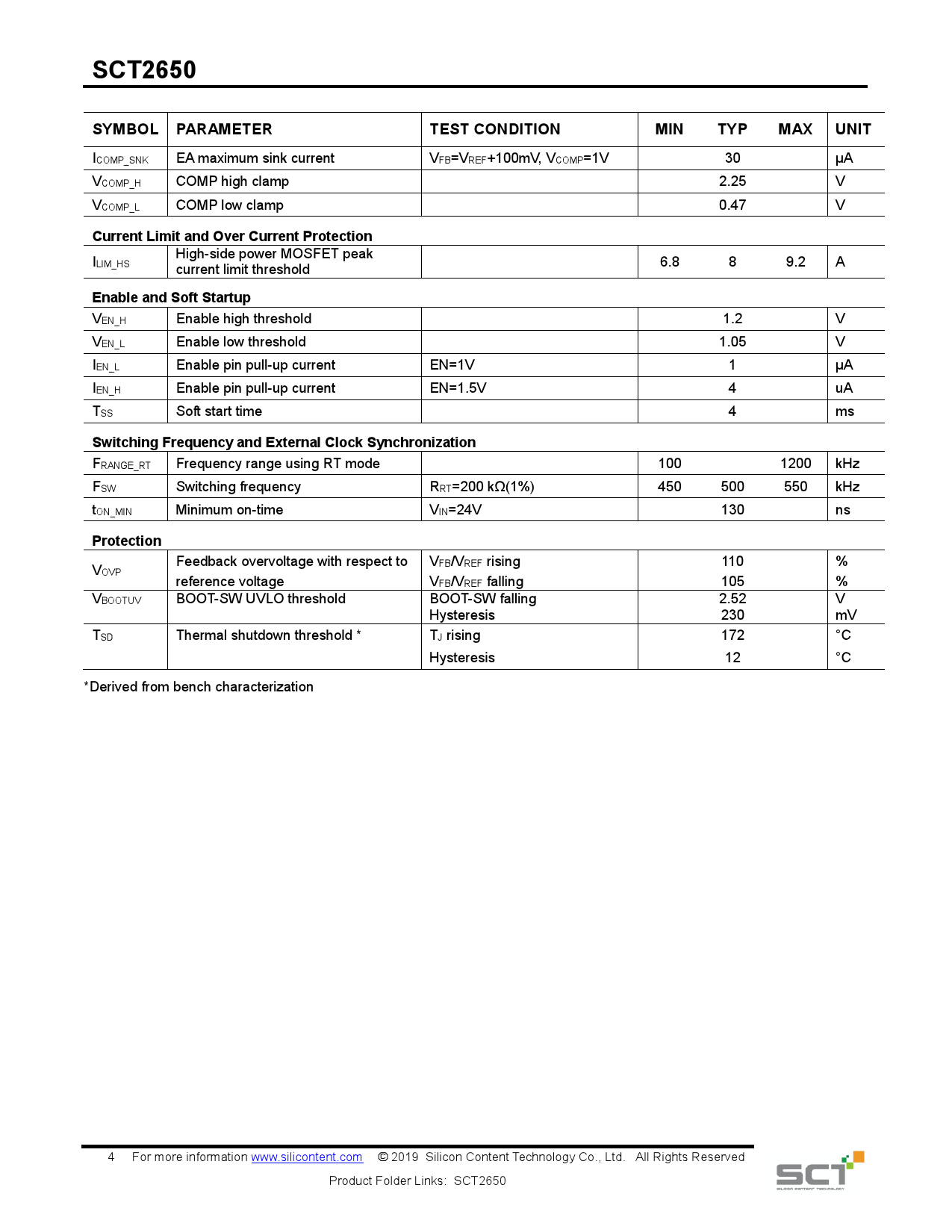 SCT2650STER_（SCT(芯洲科技)）SCT2650STER中文资料_价格_PDF手册-立创电子商城