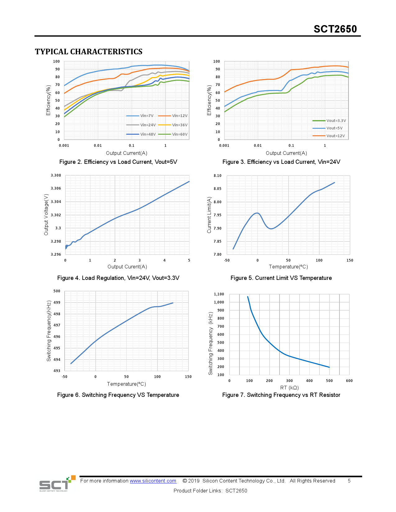 SCT2650STER_（SCT(芯洲科技)）SCT2650STER中文资料_价格_PDF手册-立创电子商城
