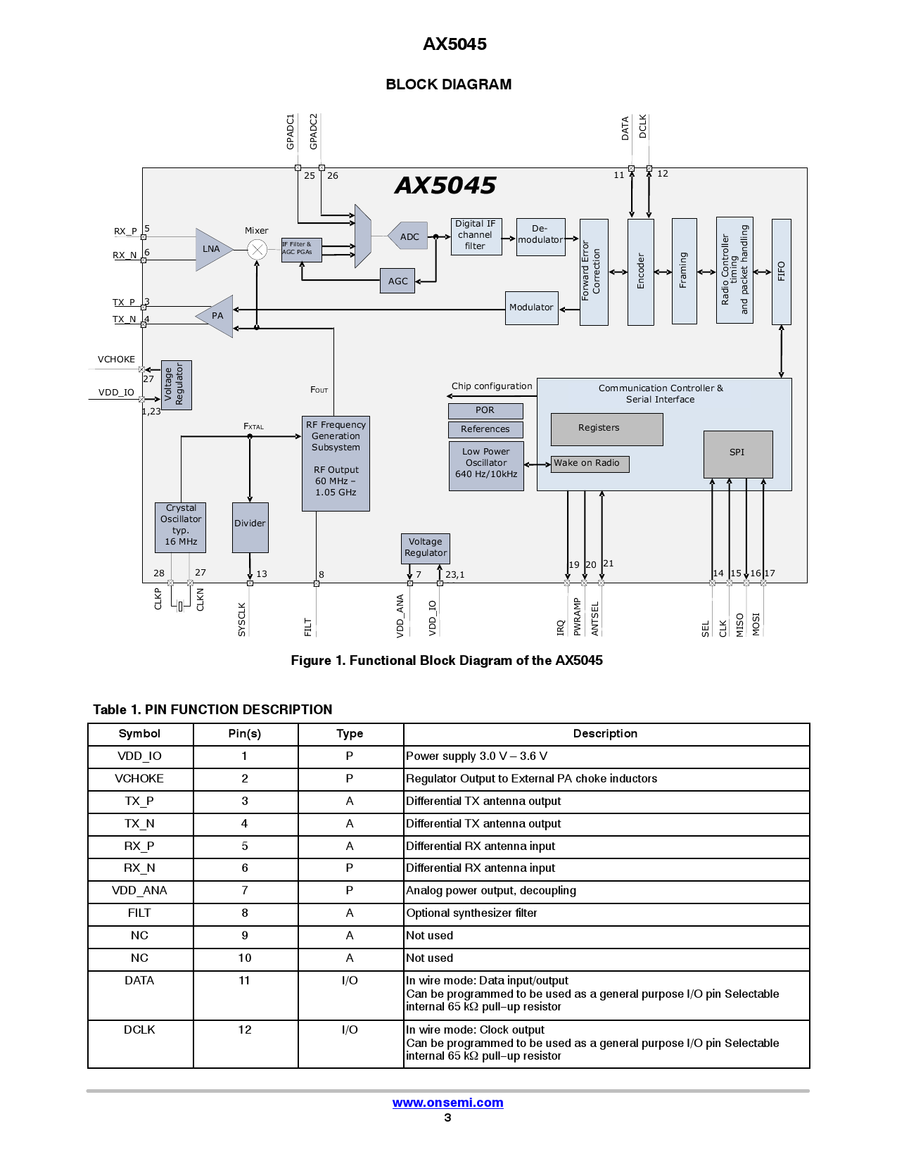 AX5043-1-TW30_（onsemi(安森美)）AX5043-1-TW30中文资料_价格_PDF手册-立创电子商城