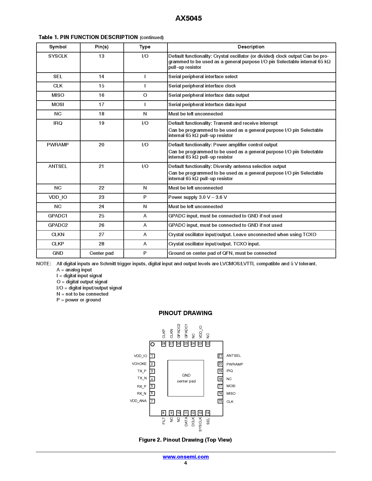 AX5043-1-TW30_（onsemi(安森美)）AX5043-1-TW30中文资料_价格_PDF手册-立创电子商城