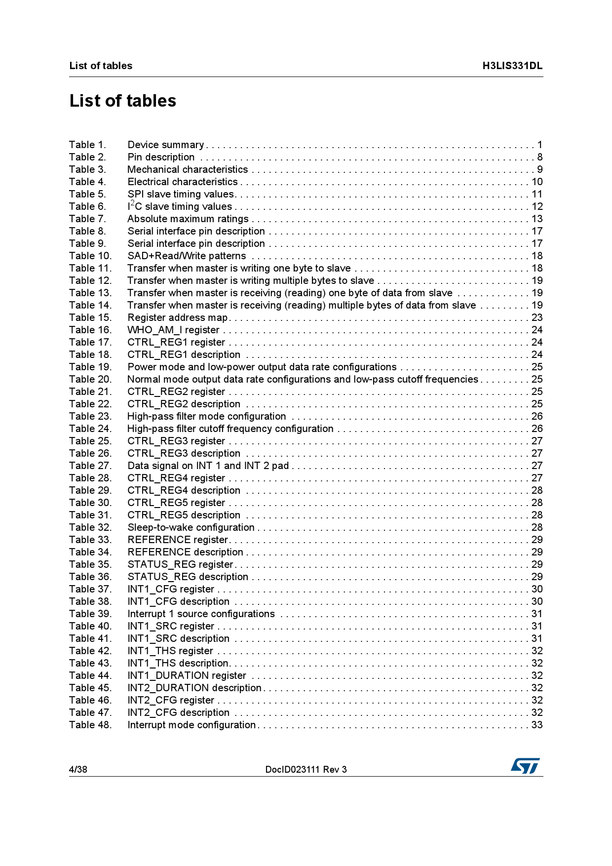 H3LIS331DLTR_（ST(意法半导体)）H3LIS331DLTR中文资料_价格_PDF手册-立创电子商城