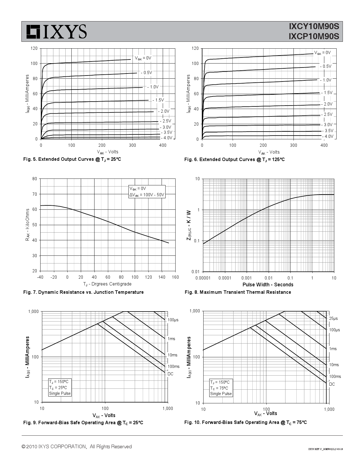 IXCP10M90S_（IXYS）IXCP10M90S中文资料_价格_PDF手册-立创电子商城