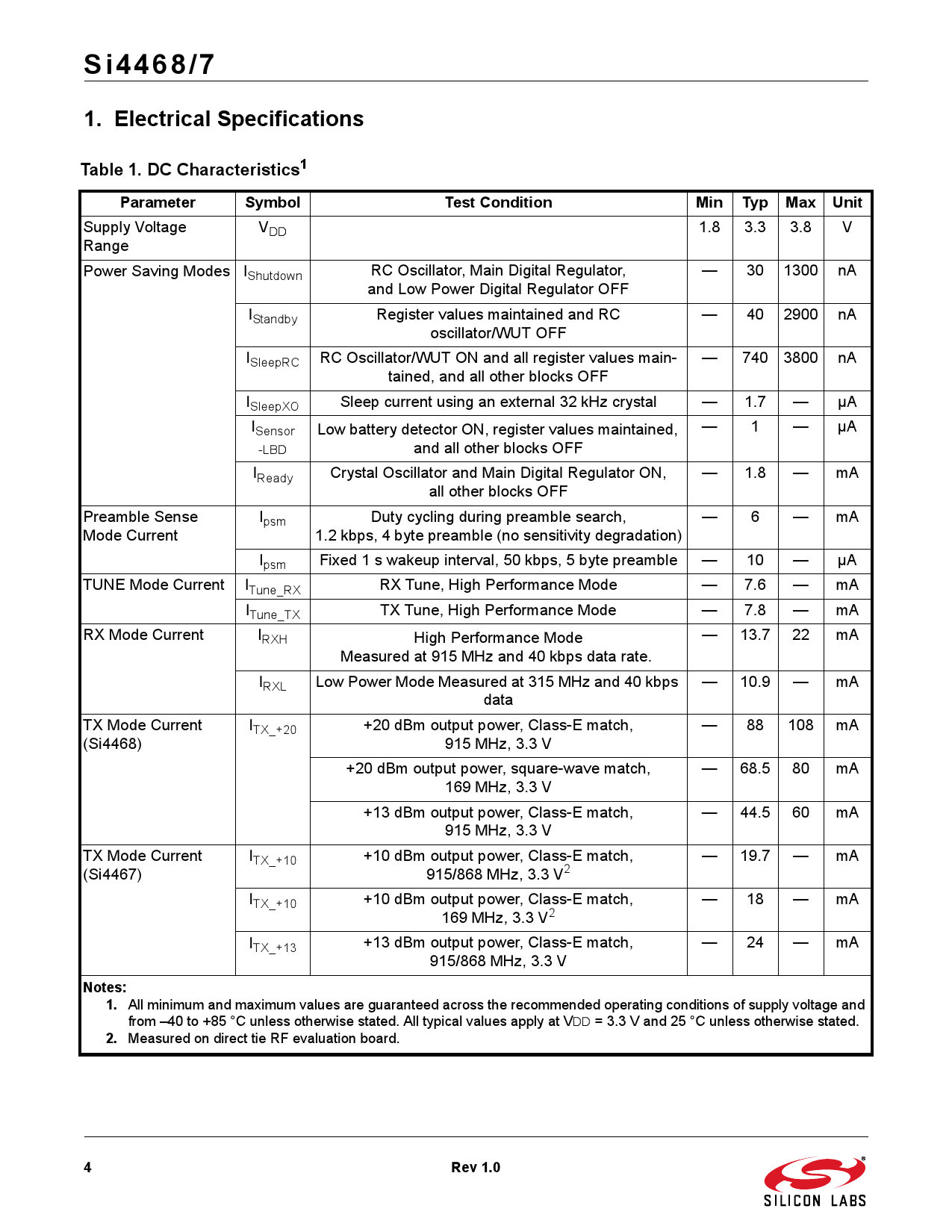 SI4468-A2A-IMR_（SILICON LABS(芯科)）SI4468-A2A-IMR中文资料_价格_PDF手册-立创电子商城