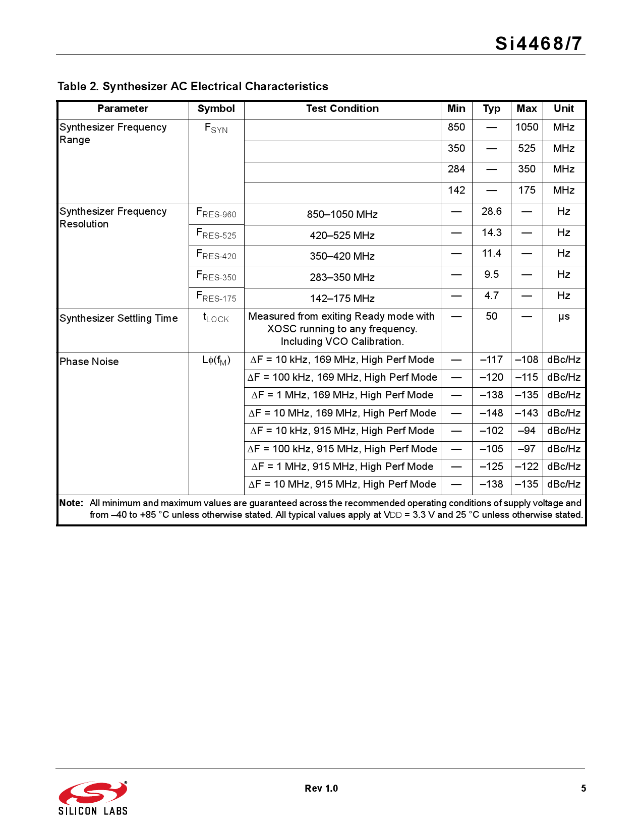 SI4468-A2A-IMR_（SILICON LABS(芯科)）SI4468-A2A-IMR中文资料_价格_PDF手册-立创电子商城