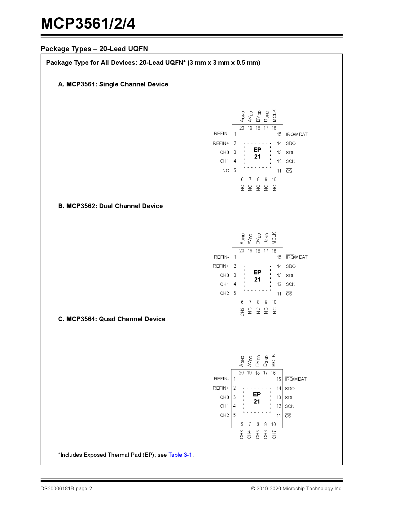 MCP3564-E/ST_（MICROCHIP(美国微芯)）MCP3564-E/ST中文资料_价格_PDF手册-立创电子商城