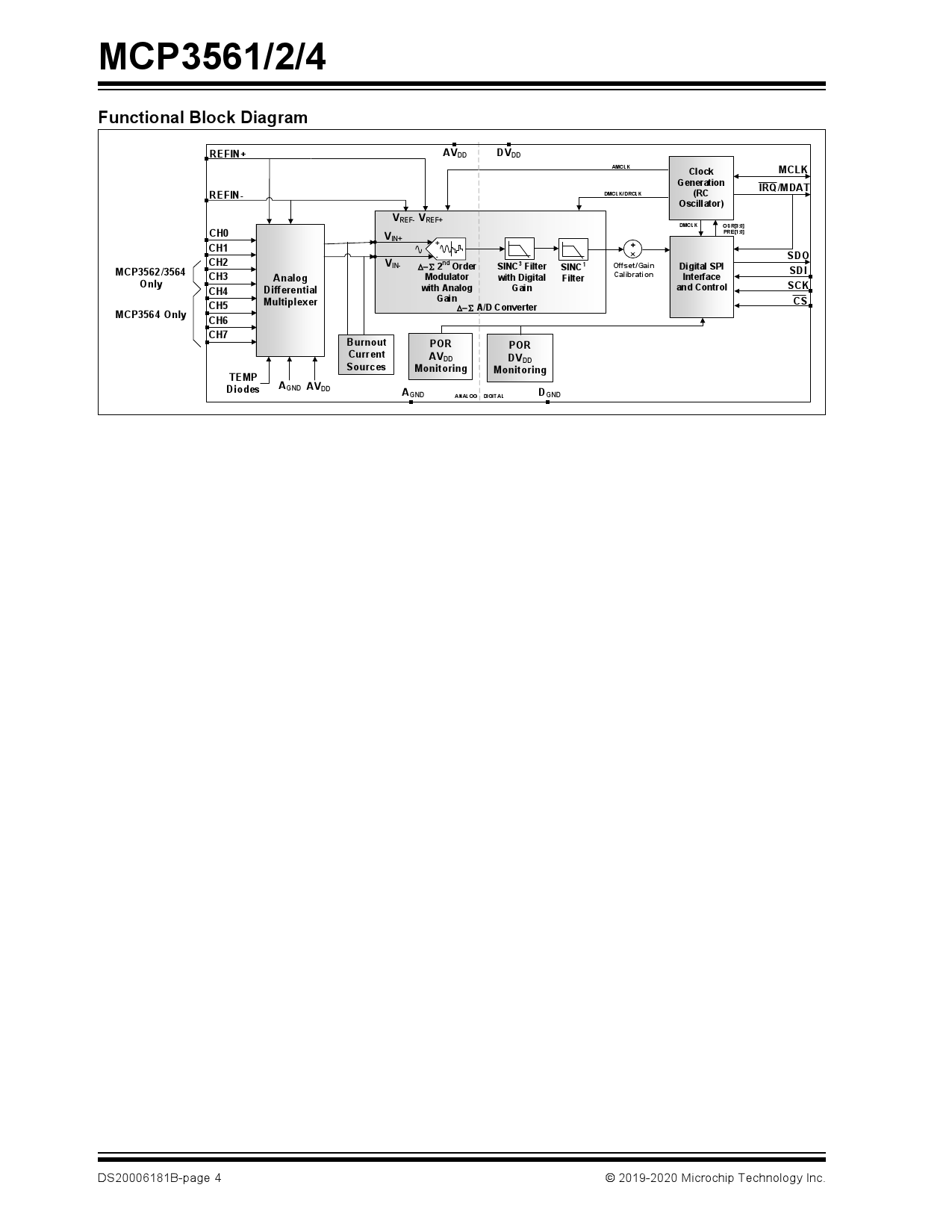 MCP3564-E/ST_（MICROCHIP(美国微芯)）MCP3564-E/ST中文资料_价格_PDF手册-立创电子商城