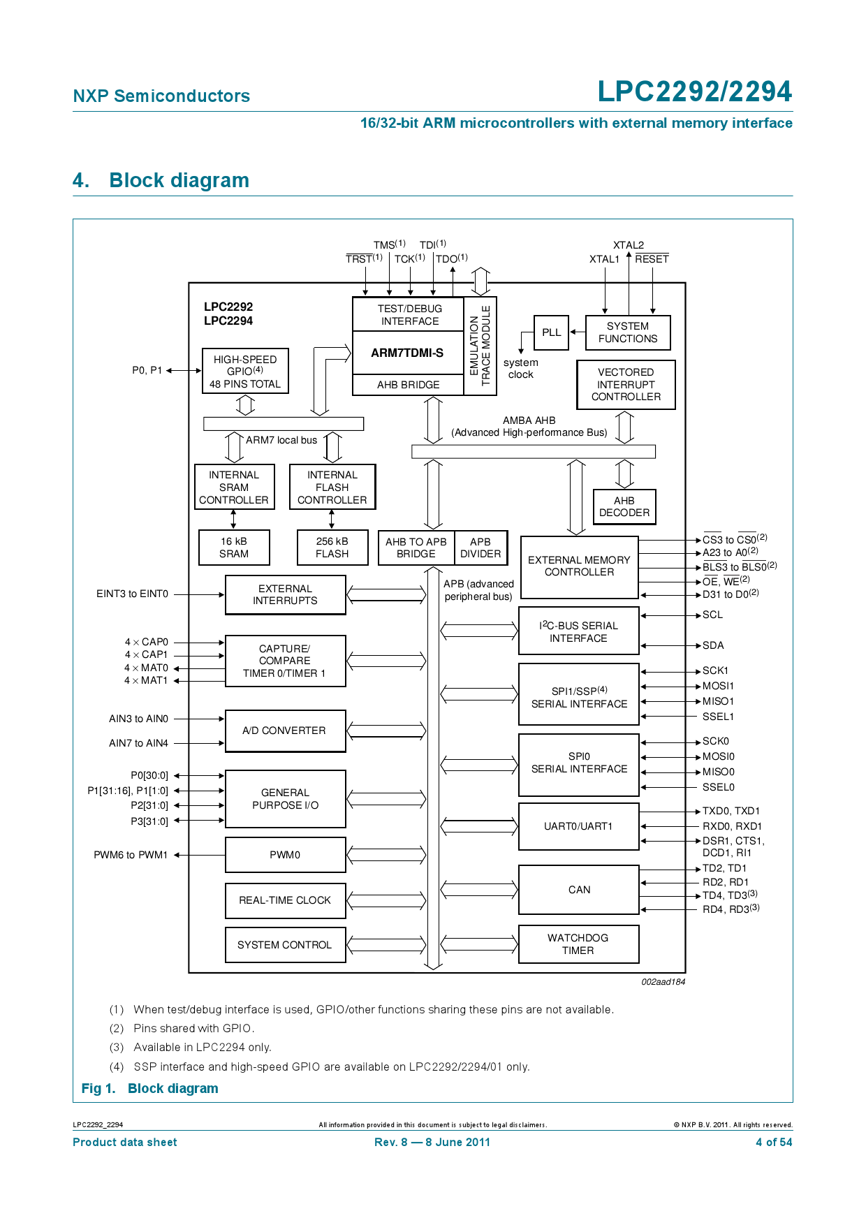 LPC2294HBD144/01_（NXP(恩智浦)）LPC2294HBD144/01中文资料_价格_PDF手册-立创电子商城