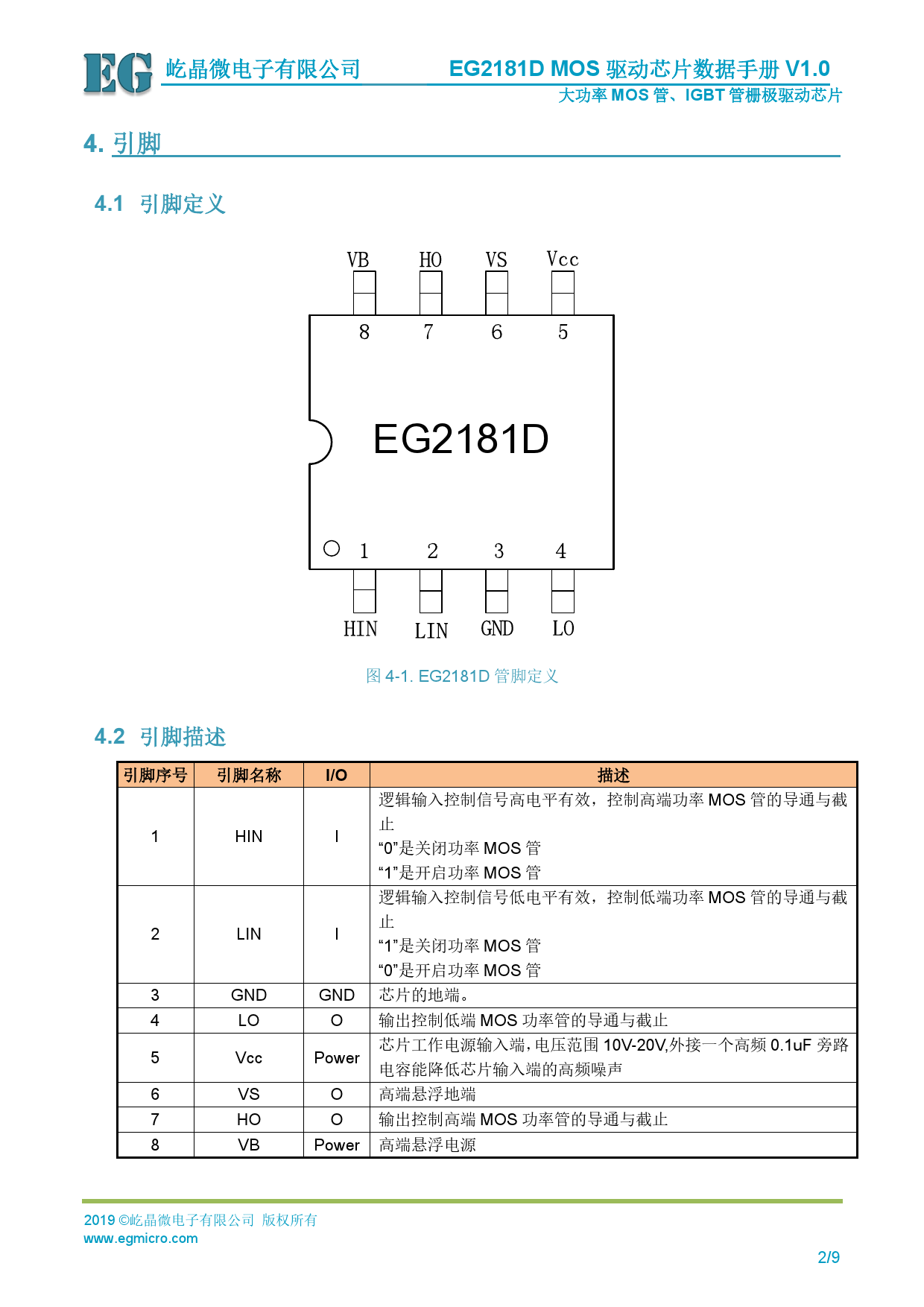 EG2181D_（EG(屹晶微)）EG2181D中文资料_价格_PDF手册-立创电子商城