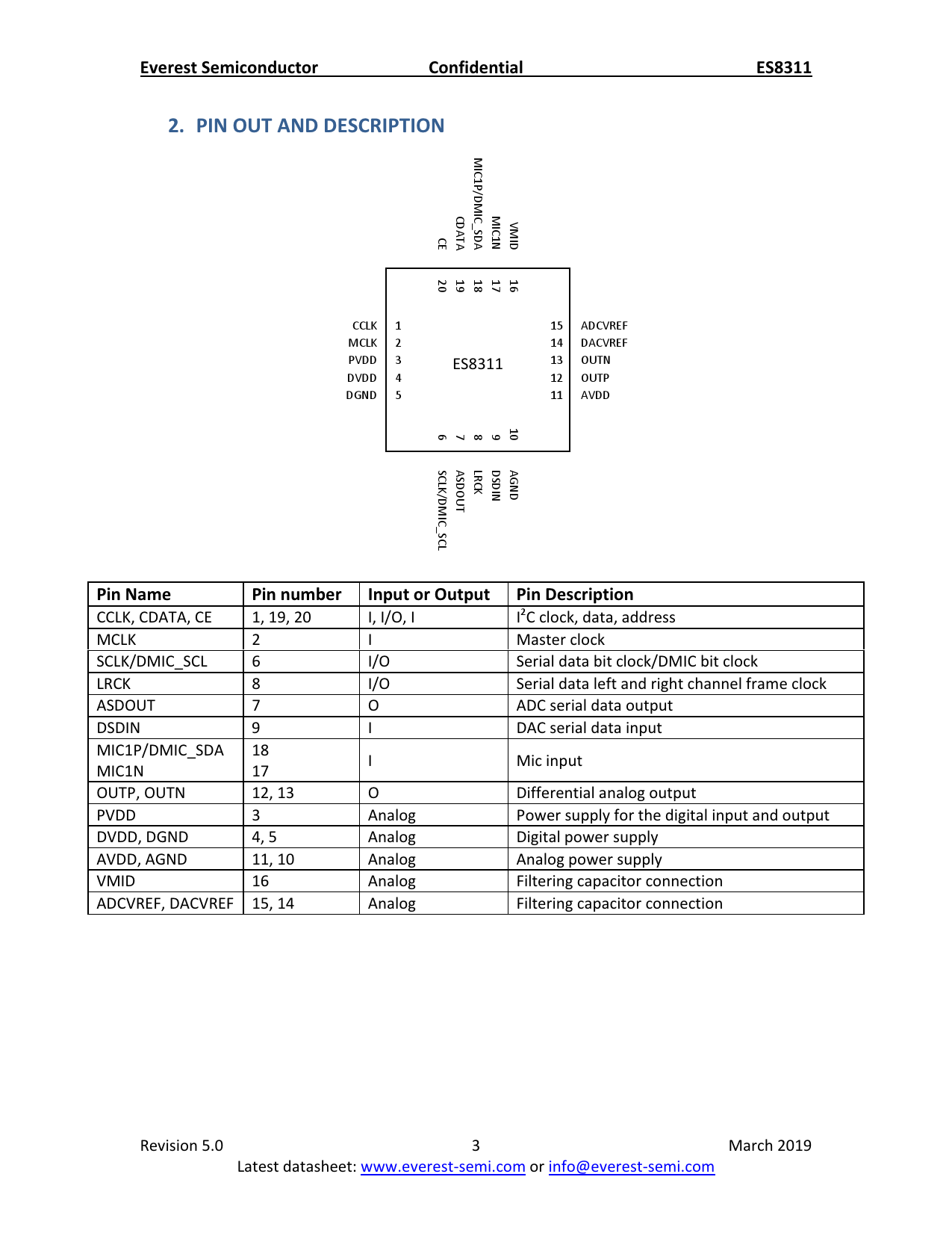 ES8311_（Everest-semi(顺芯)）ES8311中文资料_价格_PDF手册-立创电子商城