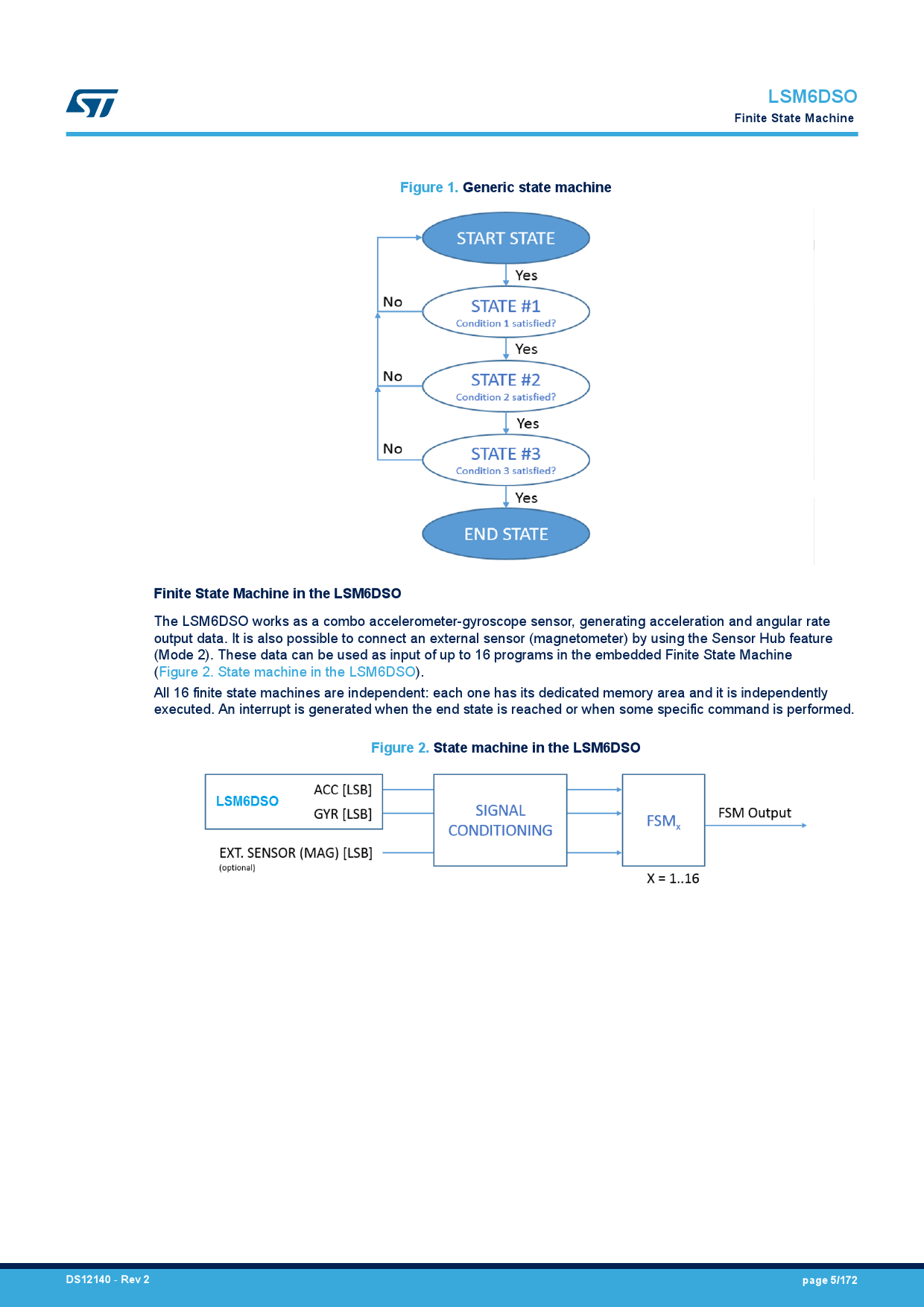 LSM6DSOTR_（ST(意法半导体)）LSM6DSOTR中文资料_价格_PDF手册-立创电子商城