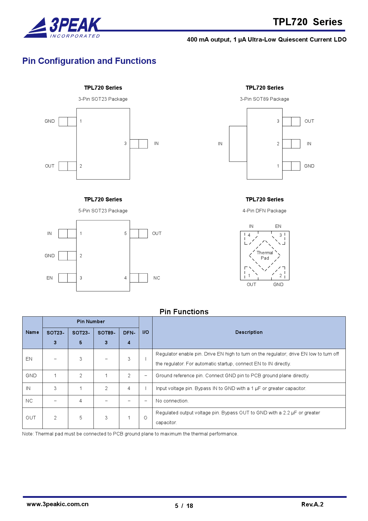 TPL720F33-5TR_（3PEAK）TPL720F33-5TR中文资料_价格_PDF手册-立创电子商城