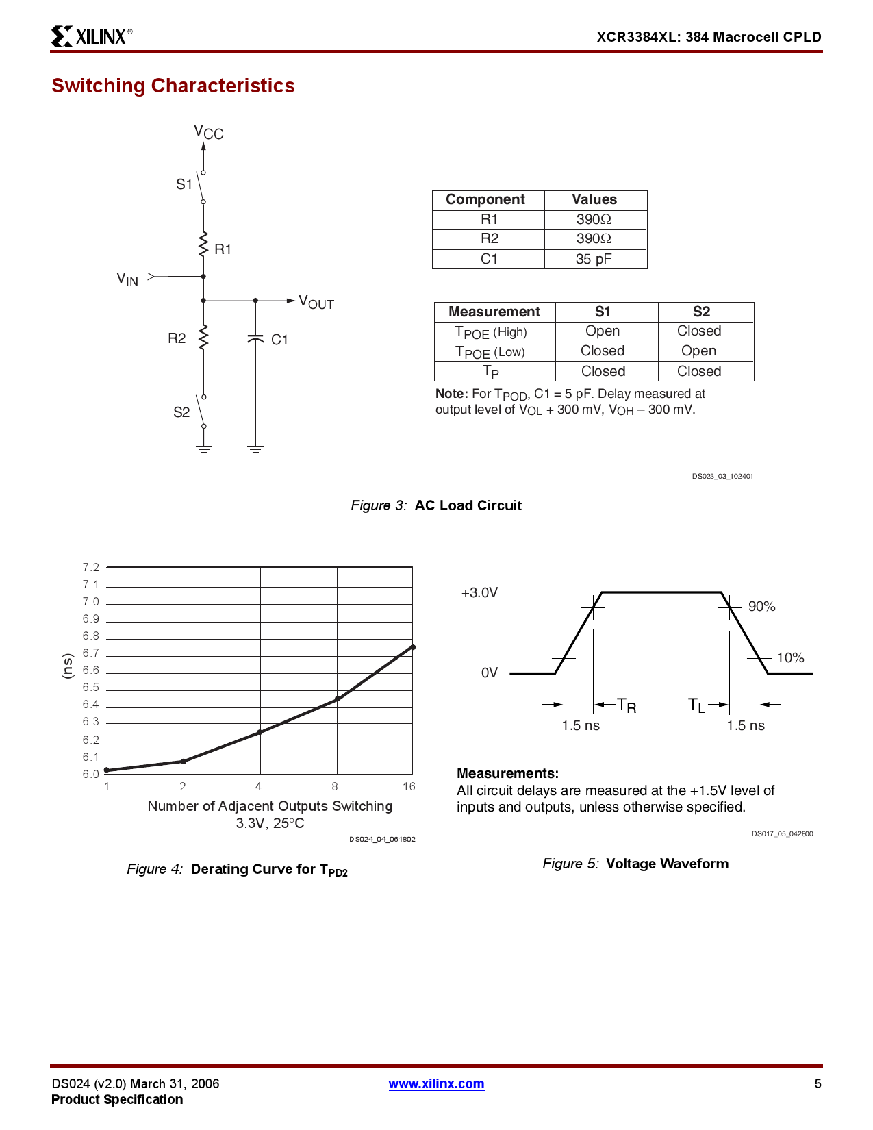 XCR3384XL-7FT256C_（XILINX(赛灵思)）XCR3384XL-7FT256C中文资料_价格_PDF手册-立创电子商城