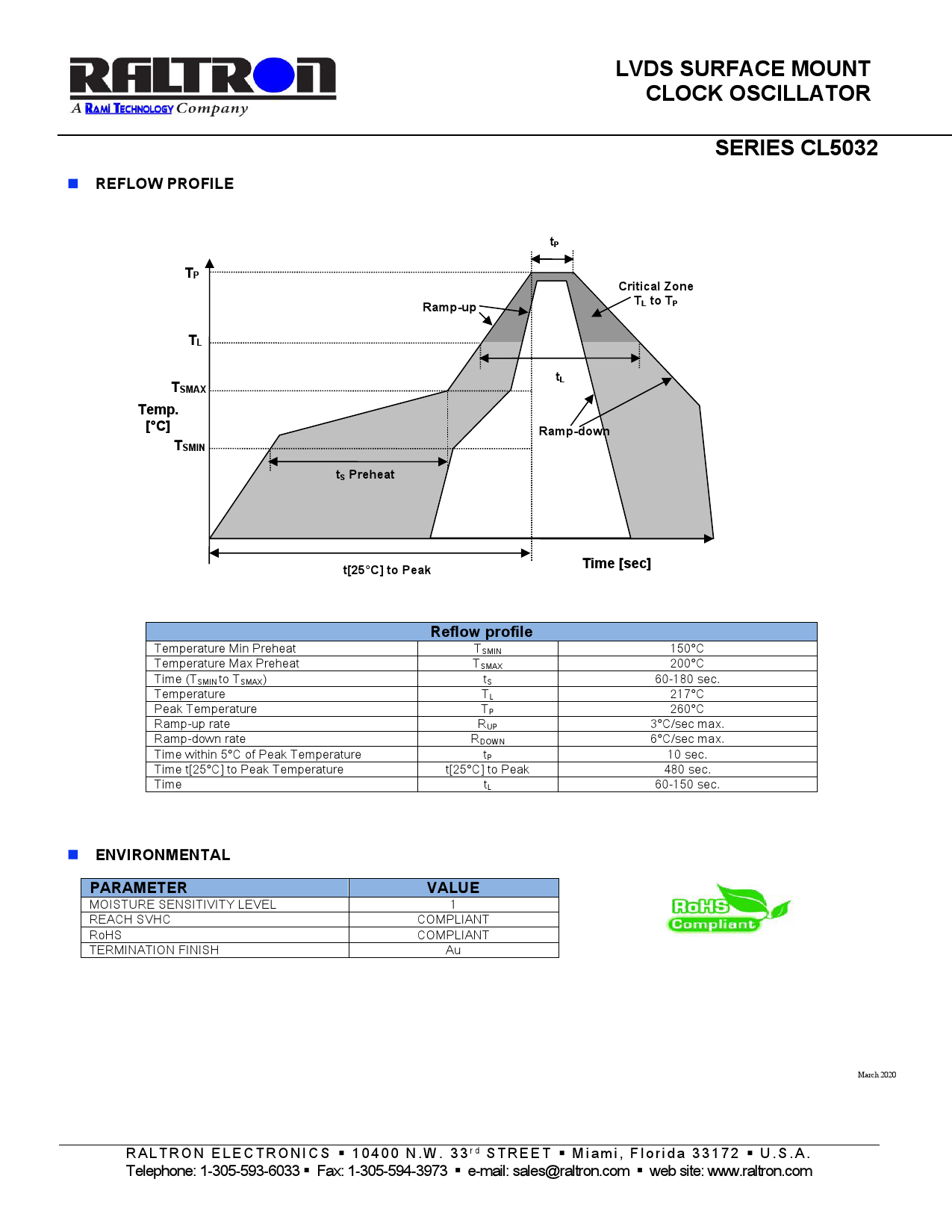 CL5032-100.000-3.3-25-X-T-TR_（RALTRON(美国纬创电子)）CL5032-100.000-3.3-25-X-T-TR中文资料_价格_PDF手册-立创电子商城