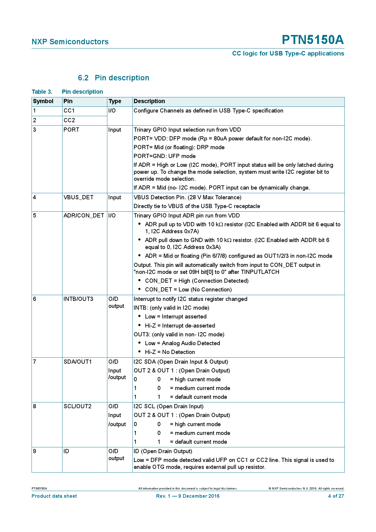 PTN5150AHXMP_（NXP(恩智浦)）PTN5150AHXMP中文资料_价格_PDF手册-立创电子商城