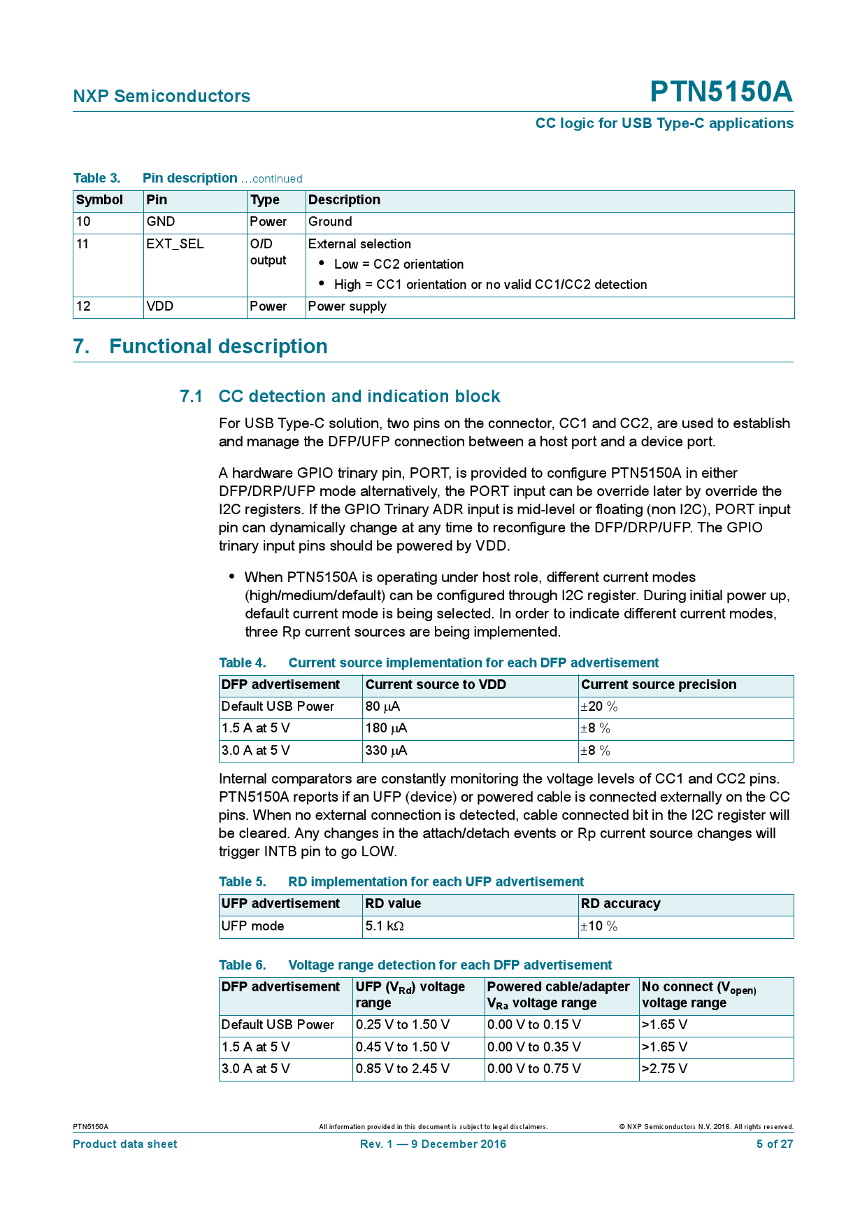 PTN5150AHXMP_（NXP(恩智浦)）PTN5150AHXMP中文资料_价格_PDF手册-立创电子商城