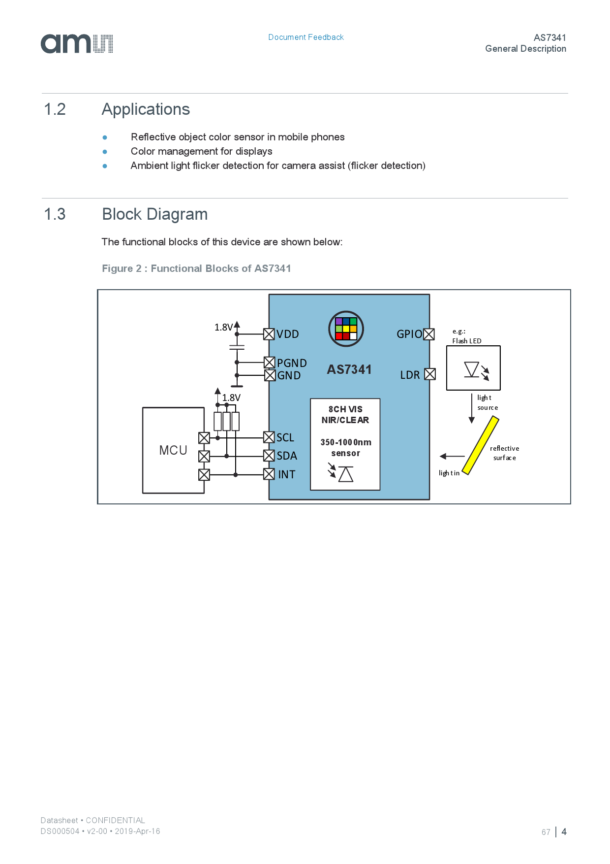 AS7341-DLGT_（AMS）AS7341-DLGT中文资料_价格_PDF手册-立创电子商城