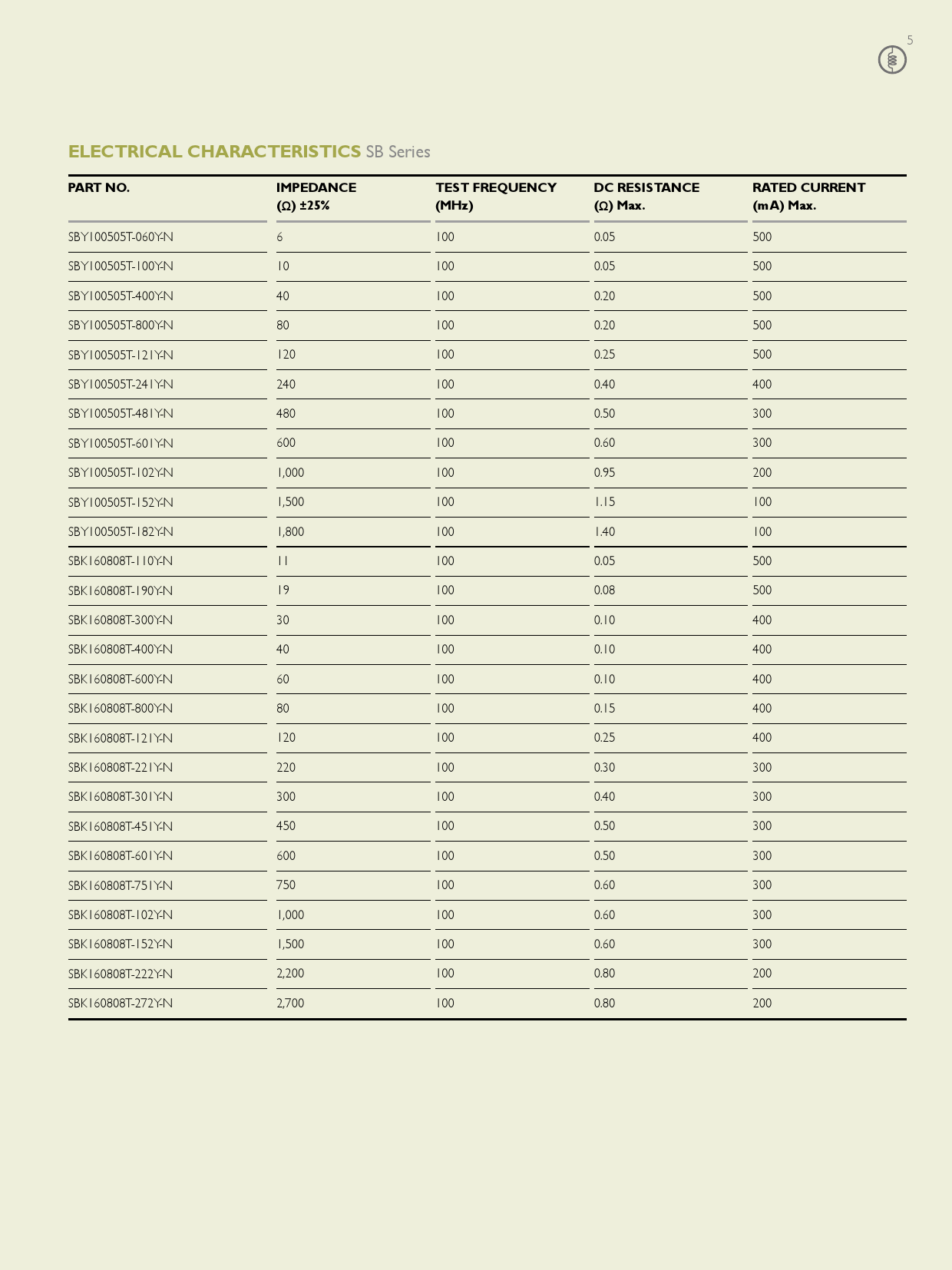 PBY160808T-601Y-N_（YAGEO(国巨)）PBY160808T-601Y-N中文资料_价格_PDF手册-立创电子商城