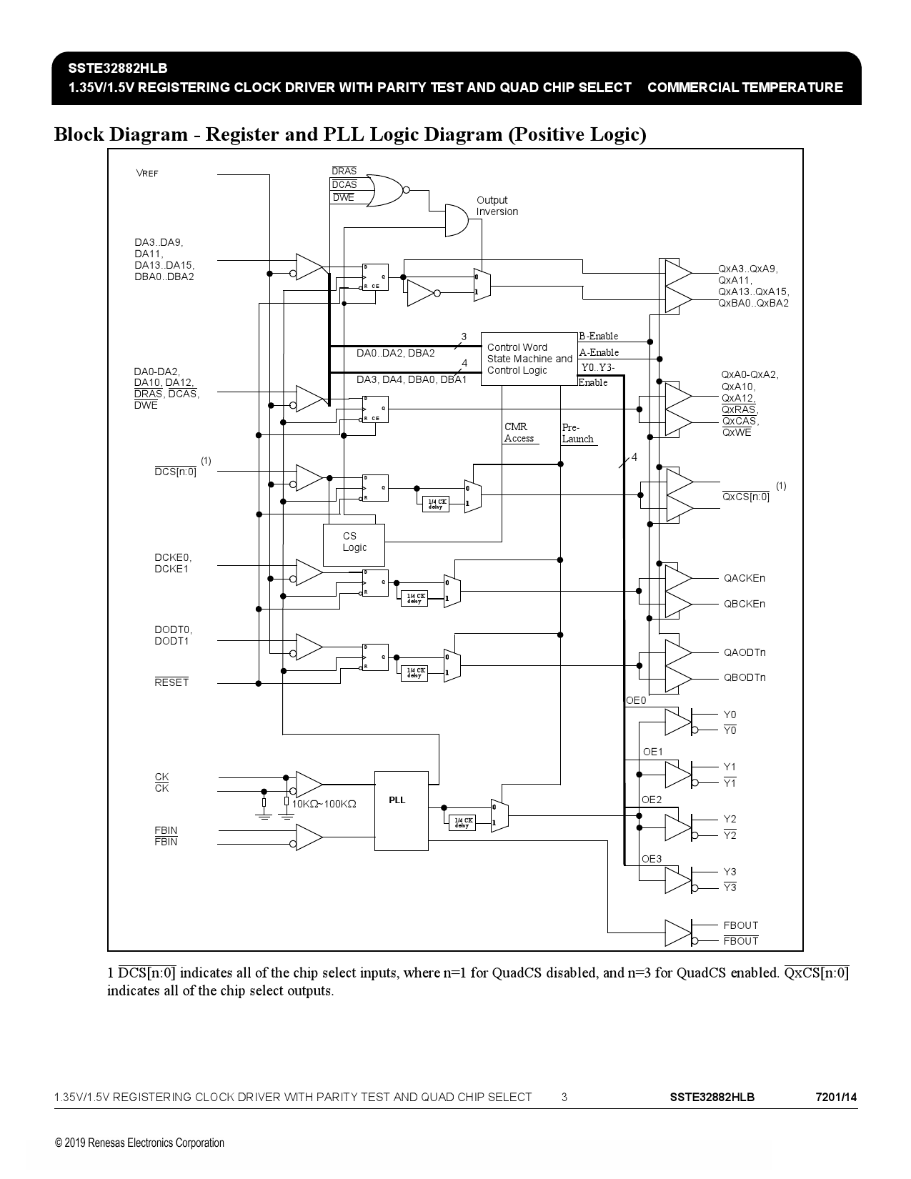 SSTE32882HLBAKG_（RENESAS(瑞萨)/IDT）SSTE32882HLBAKG中文资料_价格_PDF手册-立创电子商城