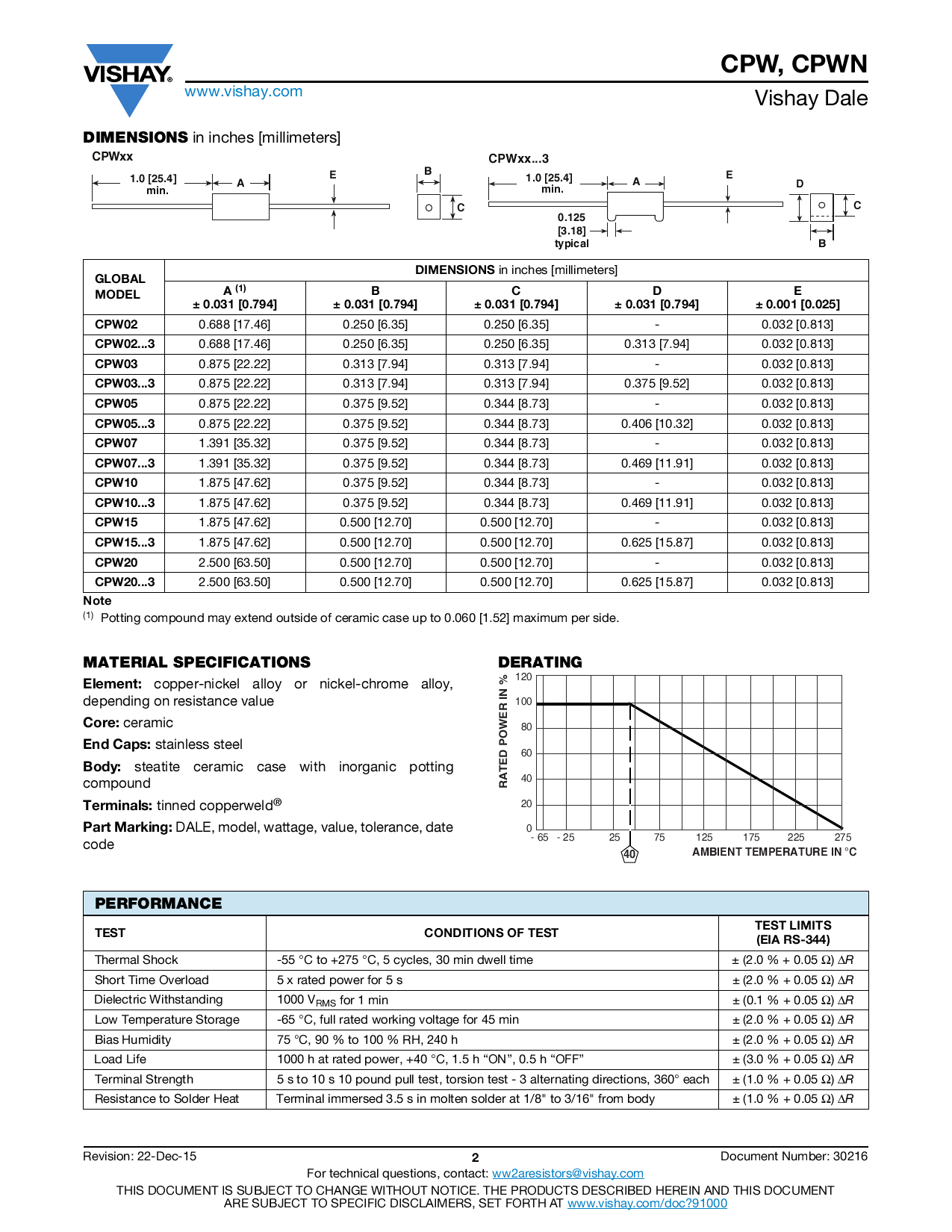 CPW033R000FB14_（VISHAY(威世)）CPW033R000FB14中文资料_价格_PDF手册-立创电子商城