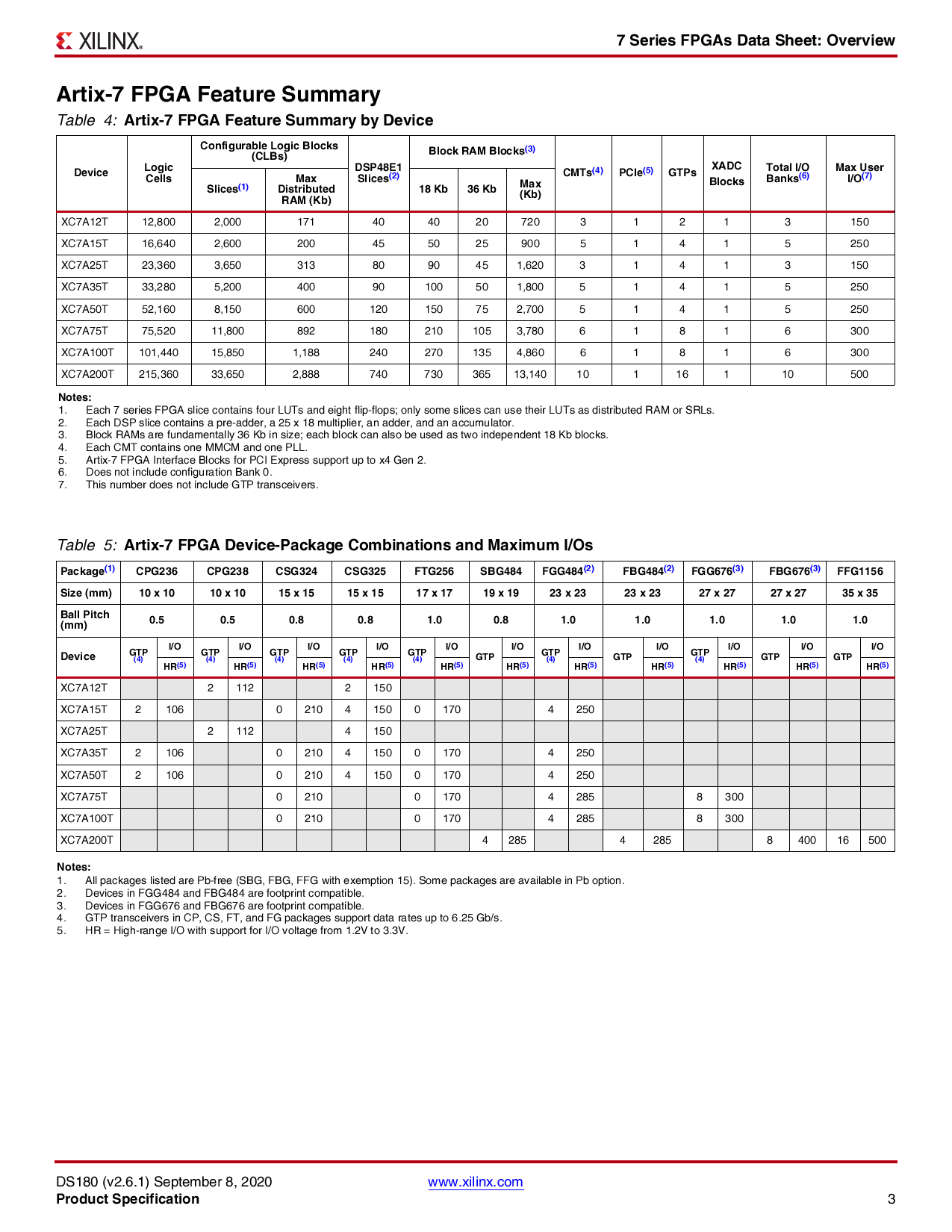XC7A35T-2FGG484C_（XILINX(赛灵思)）XC7A35T-2FGG484C中文资料_价格_PDF手册-立创电子商城