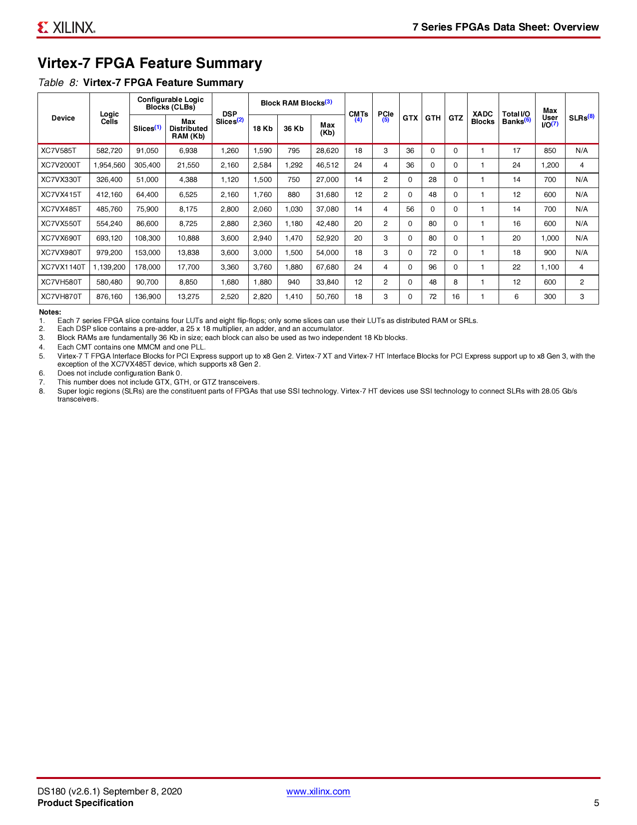 XC7A35T-2FGG484C_（XILINX(赛灵思)）XC7A35T-2FGG484C中文资料_价格_PDF手册-立创电子商城