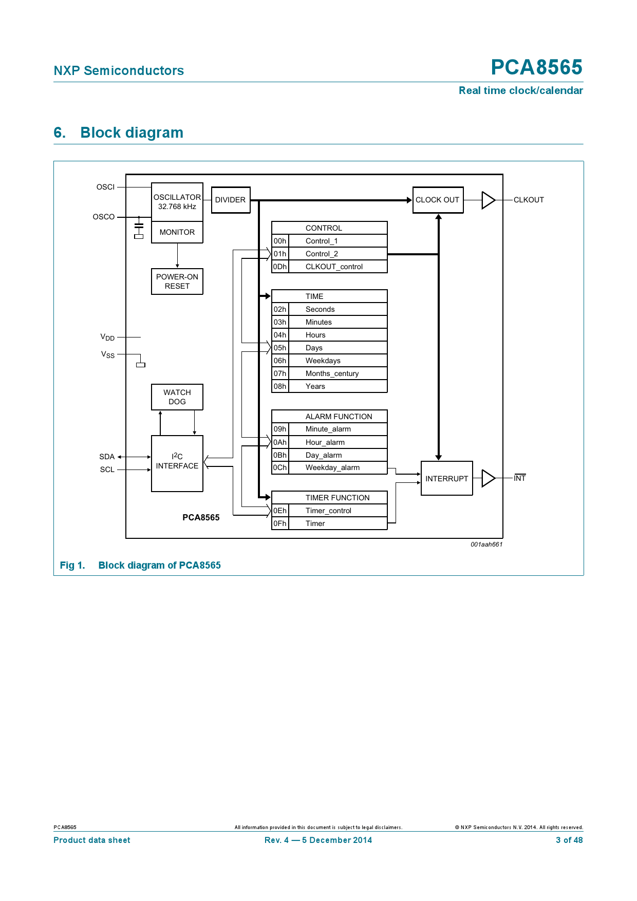 PCA8565TS/1,118_（NXP(恩智浦)）PCA8565TS/1,118中文资料_价格_PDF手册-立创电子商城