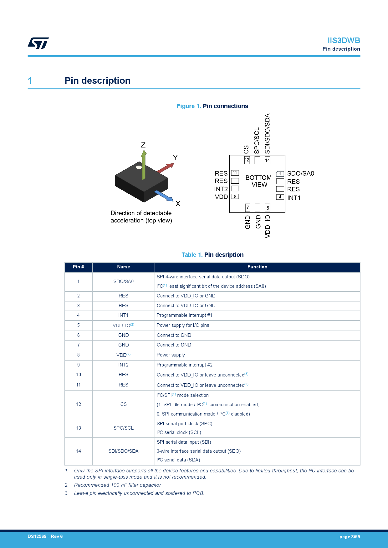 IIS3DWBTR_（ST(意法半导体)）IIS3DWBTR中文资料_价格_PDF手册-立创电子商城