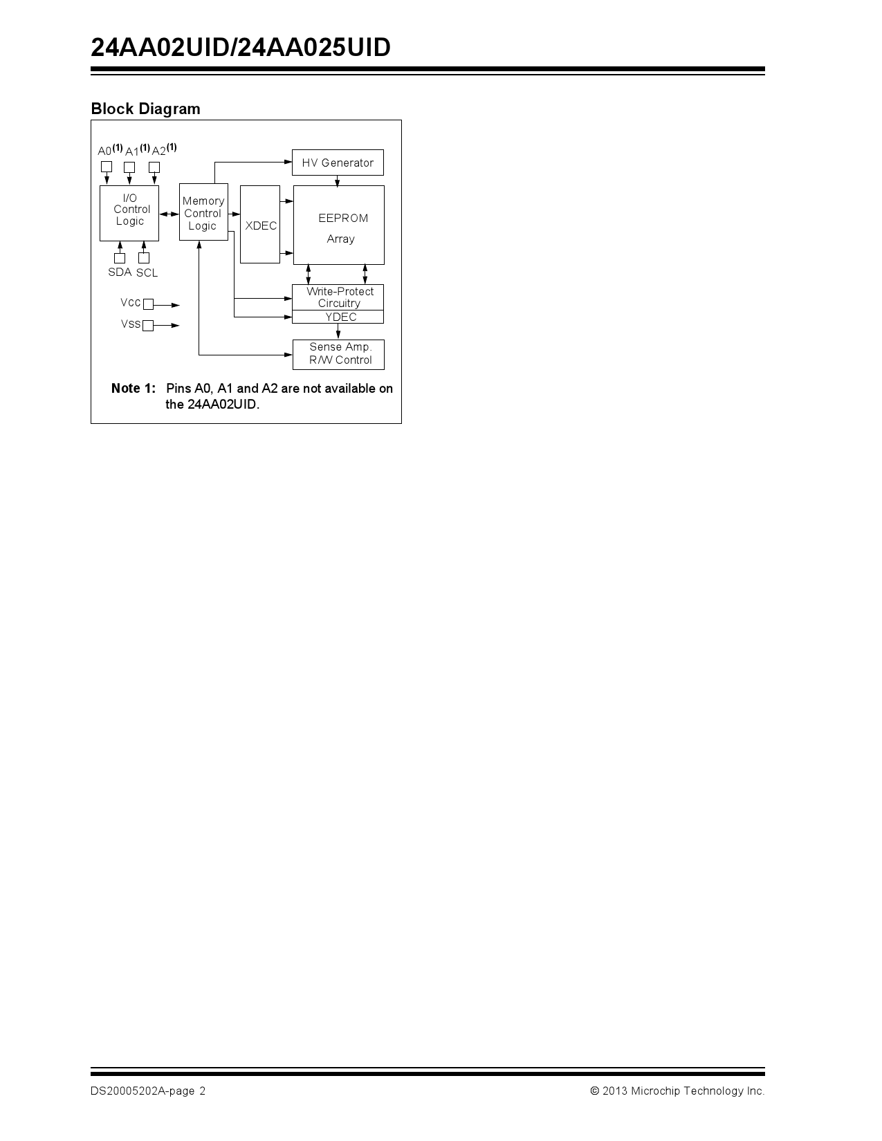 24AA025UIDT-I/OT_（MICROCHIP(美国微芯)）24AA025UIDT-I/OT中文资料_价格_PDF手册-立创电子商城