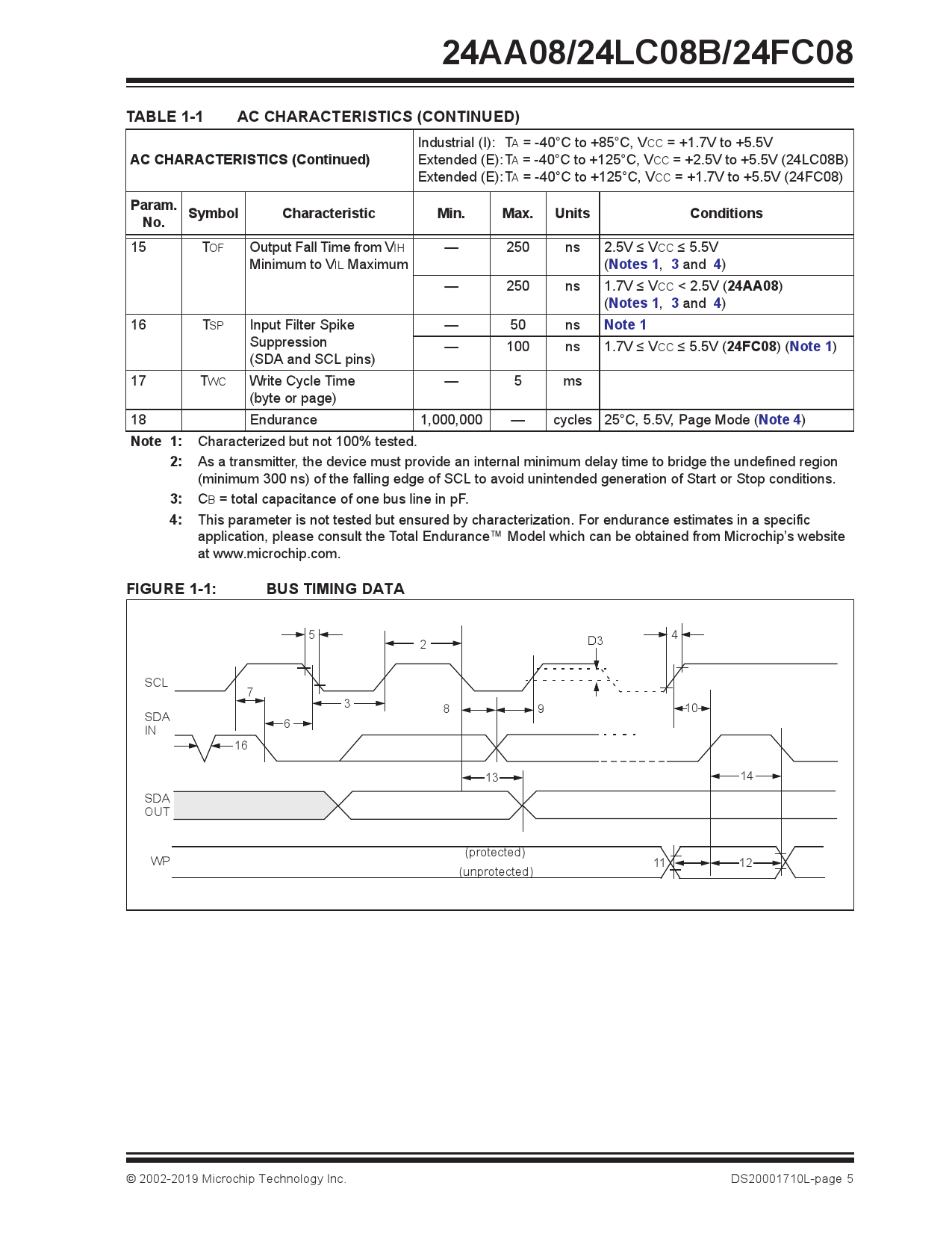 24LC08BT-E/ST_（MICROCHIP(美国微芯)）24LC08BT-E/ST中文资料_价格_PDF手册-立创电子商城