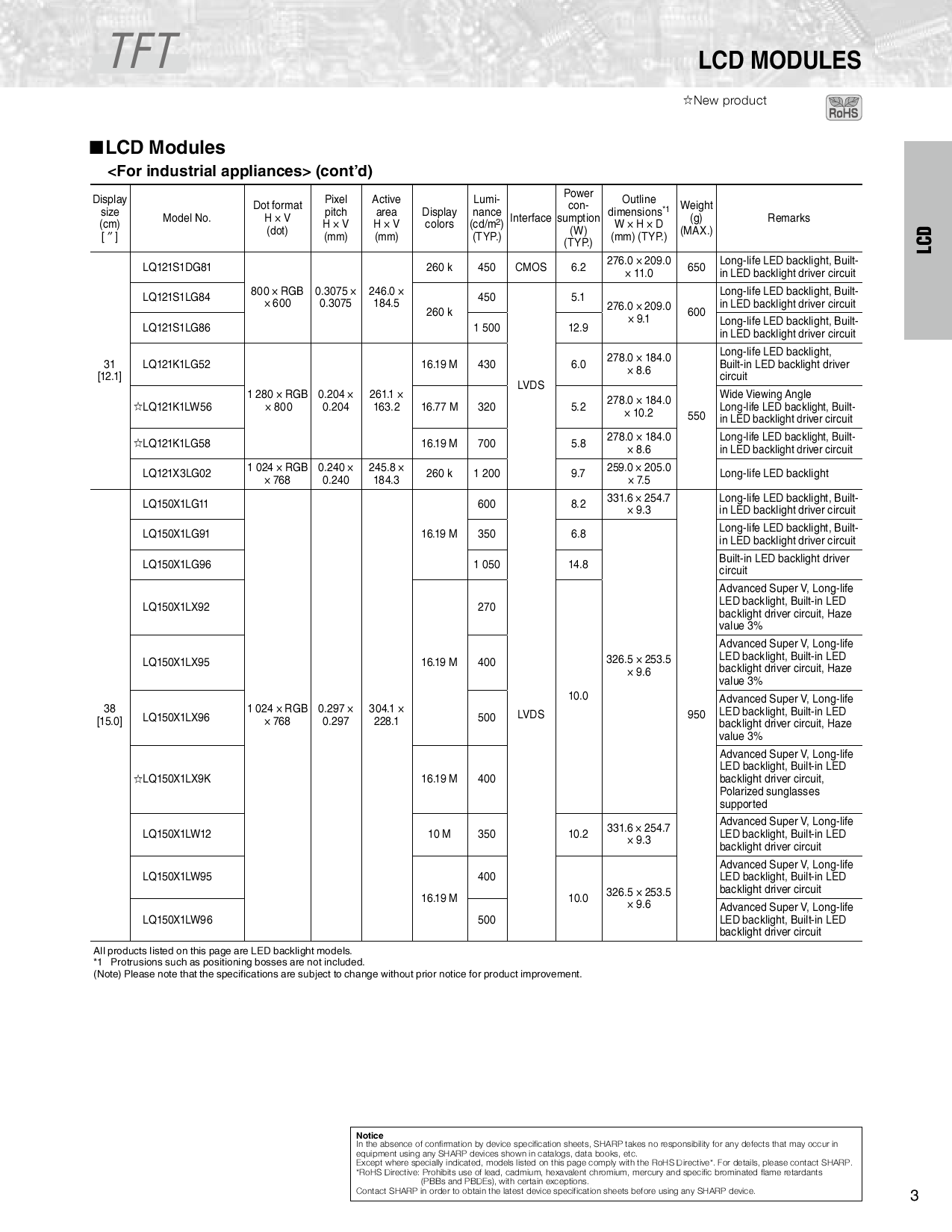 GP2AP02VT00F_（SHARP(夏普)）GP2AP02VT00F中文资料_价格_PDF手册-立创电子商城