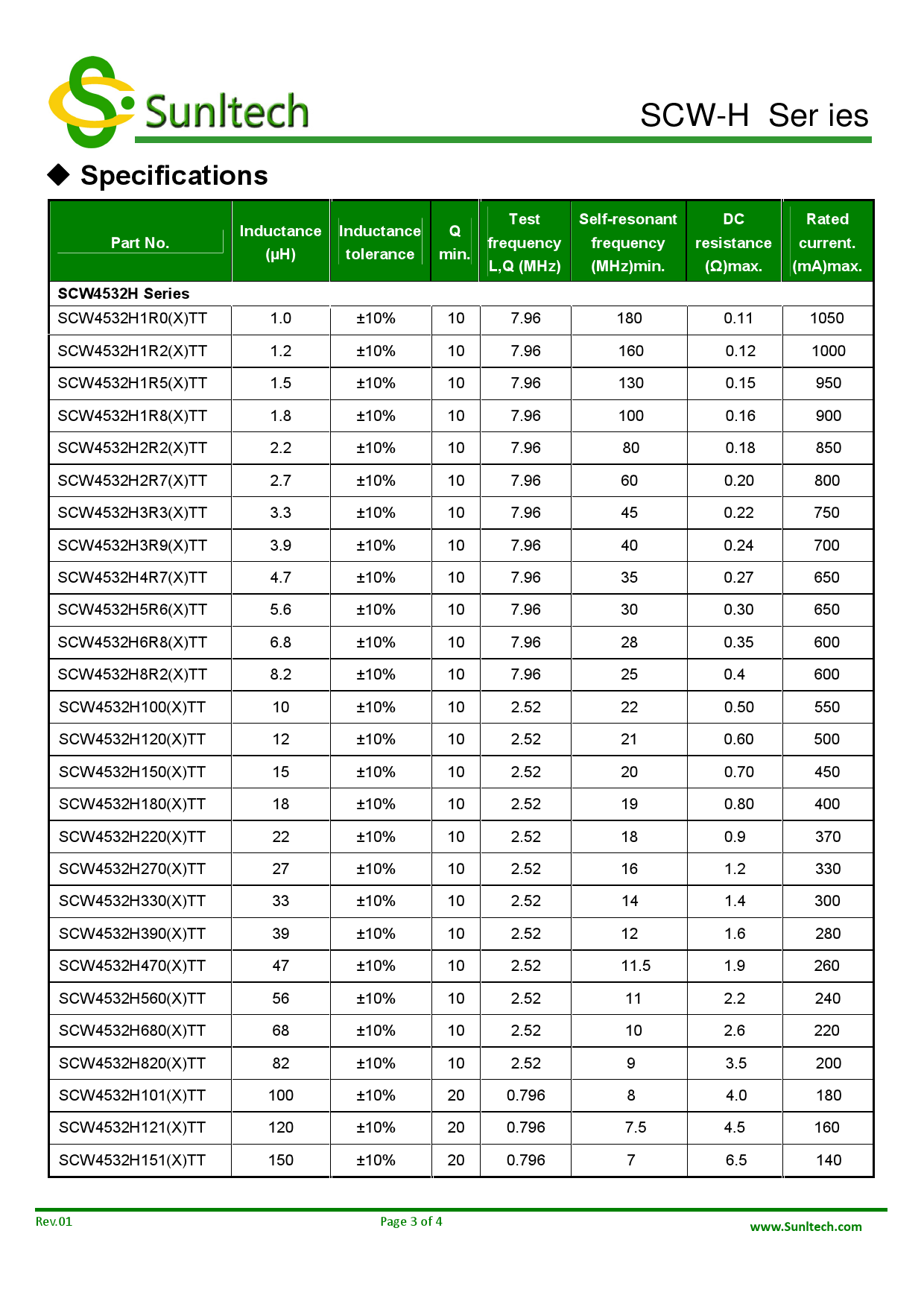 SCW3225H100KTT_（Sunltech(韩国顺磁)）SCW3225H100KTT中文资料_价格_PDF手册-立创电子商城