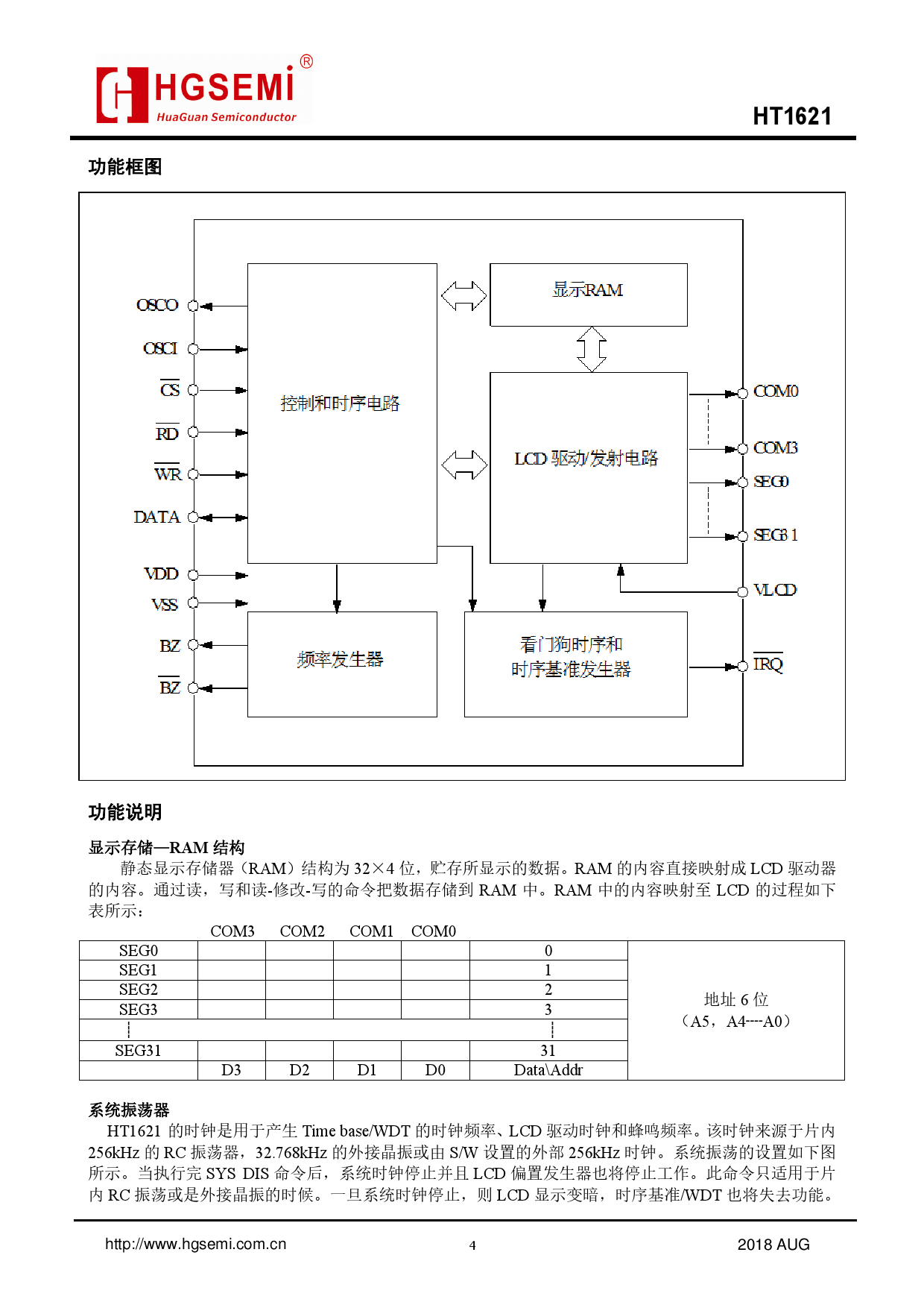 HT1621BM/TR_（HGSEMI(华冠)）HT1621BM/TR中文资料_价格_PDF手册-立创电子商城