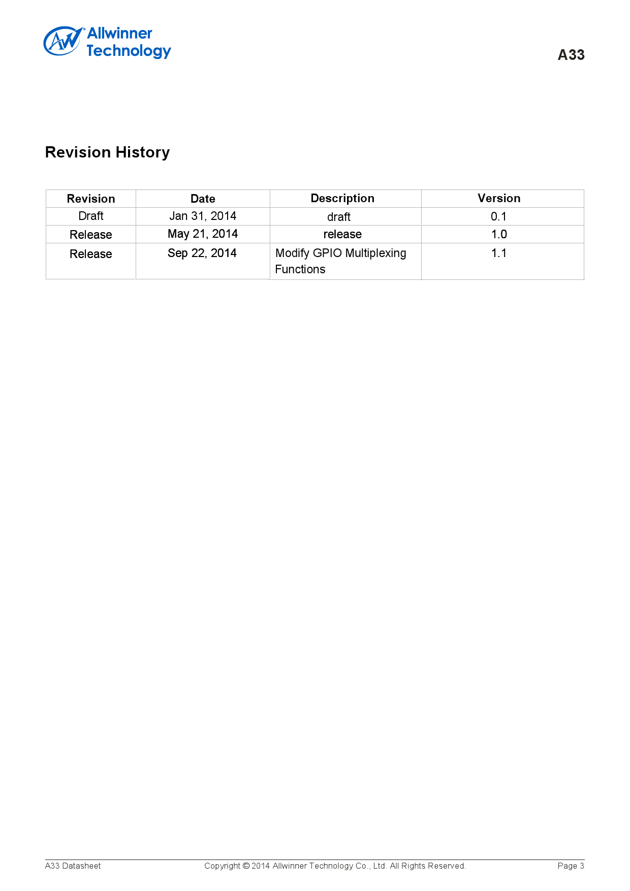 A33_（Allwinner(全志)）A33中文资料_价格_PDF手册-立创电子商城