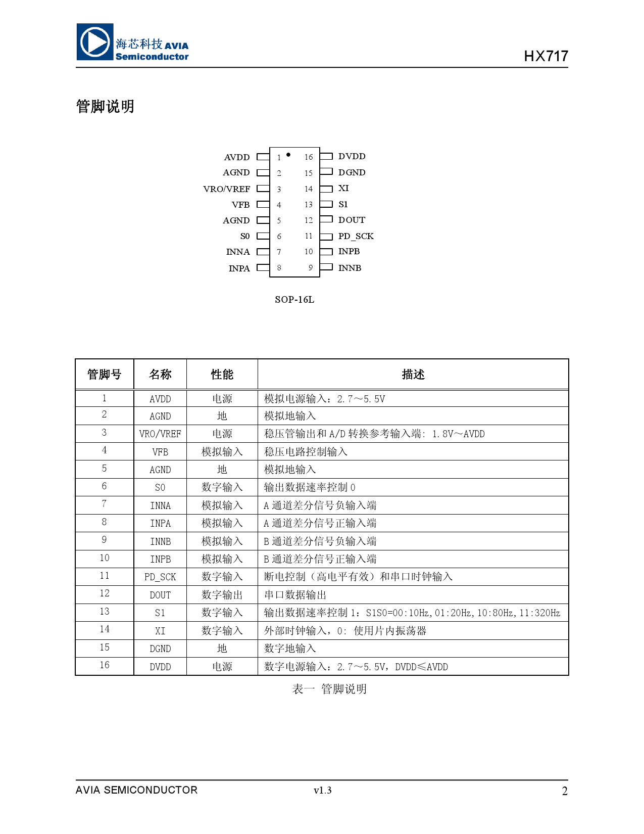 HX717_（AVIA(海芯科技)）HX717中文资料_价格_PDF手册-立创电子商城