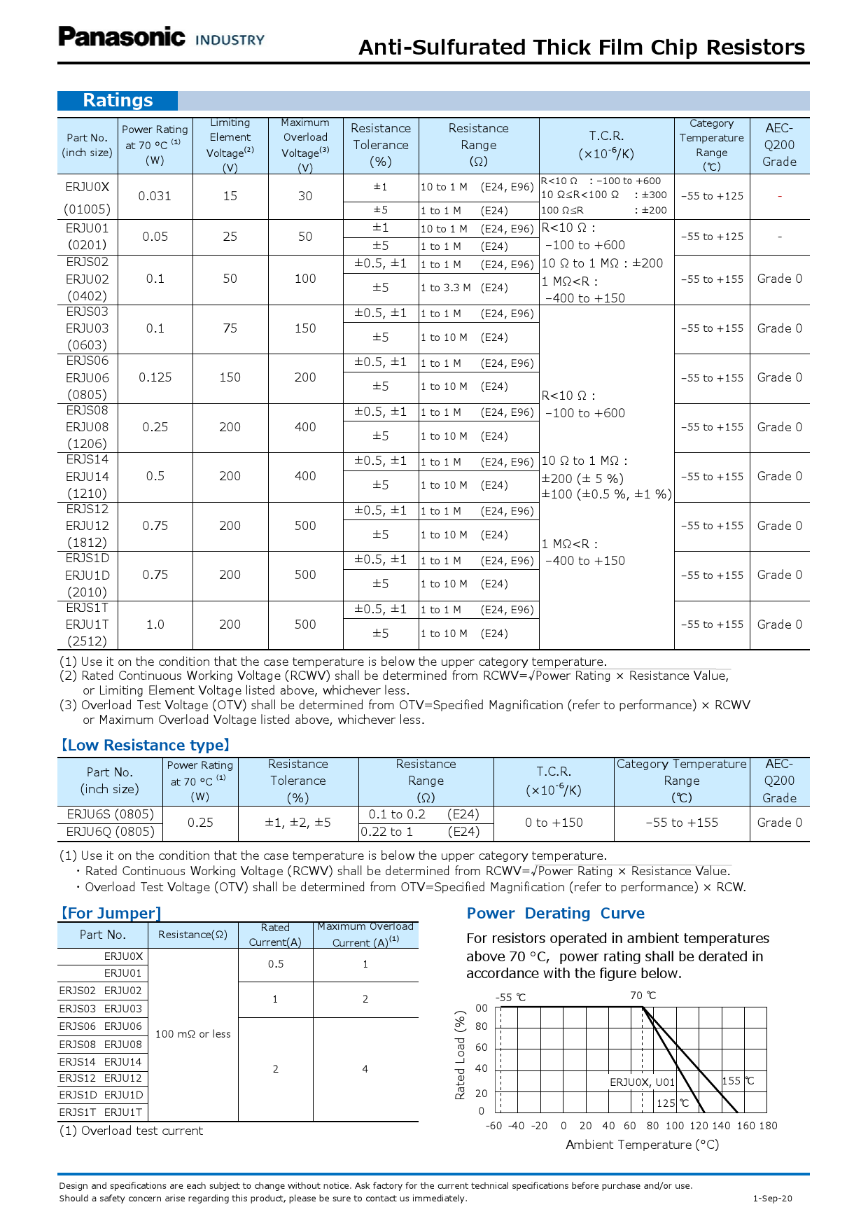 ERJ-S02D1001X_（PANASONIC(松下)）ERJ-S02D1001X中文资料_价格_PDF手册-立创电子商城