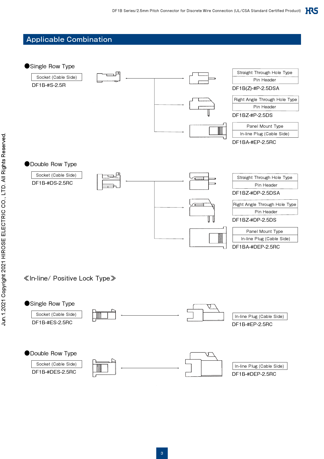 DF1-PD2428SCFB_（HRS(广濑)）DF1-PD2428SCFB中文资料_价格_PDF手册-立创电子商城
