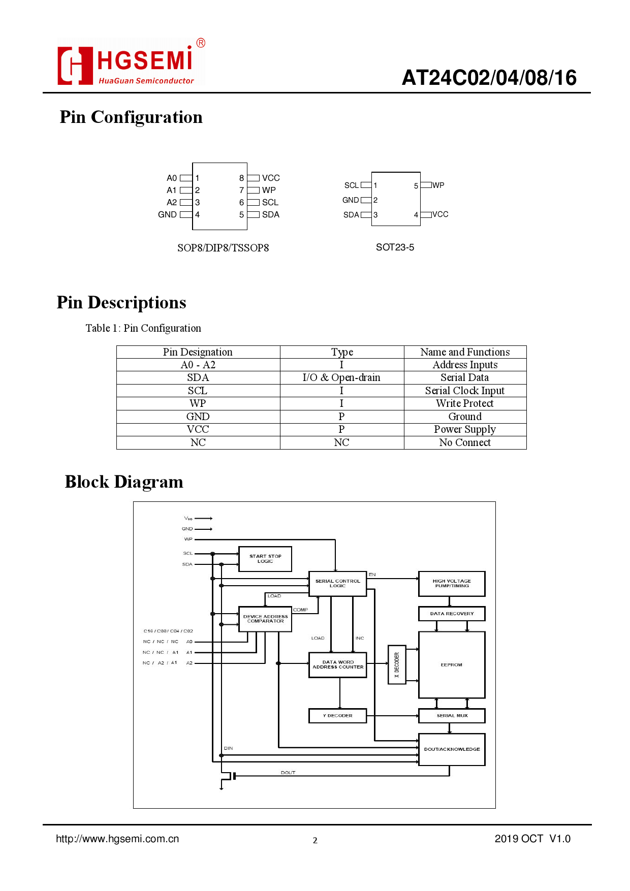 AT24C02N_（HGSEMI(华冠)）AT24C02N中文资料_价格_PDF手册-立创电子商城