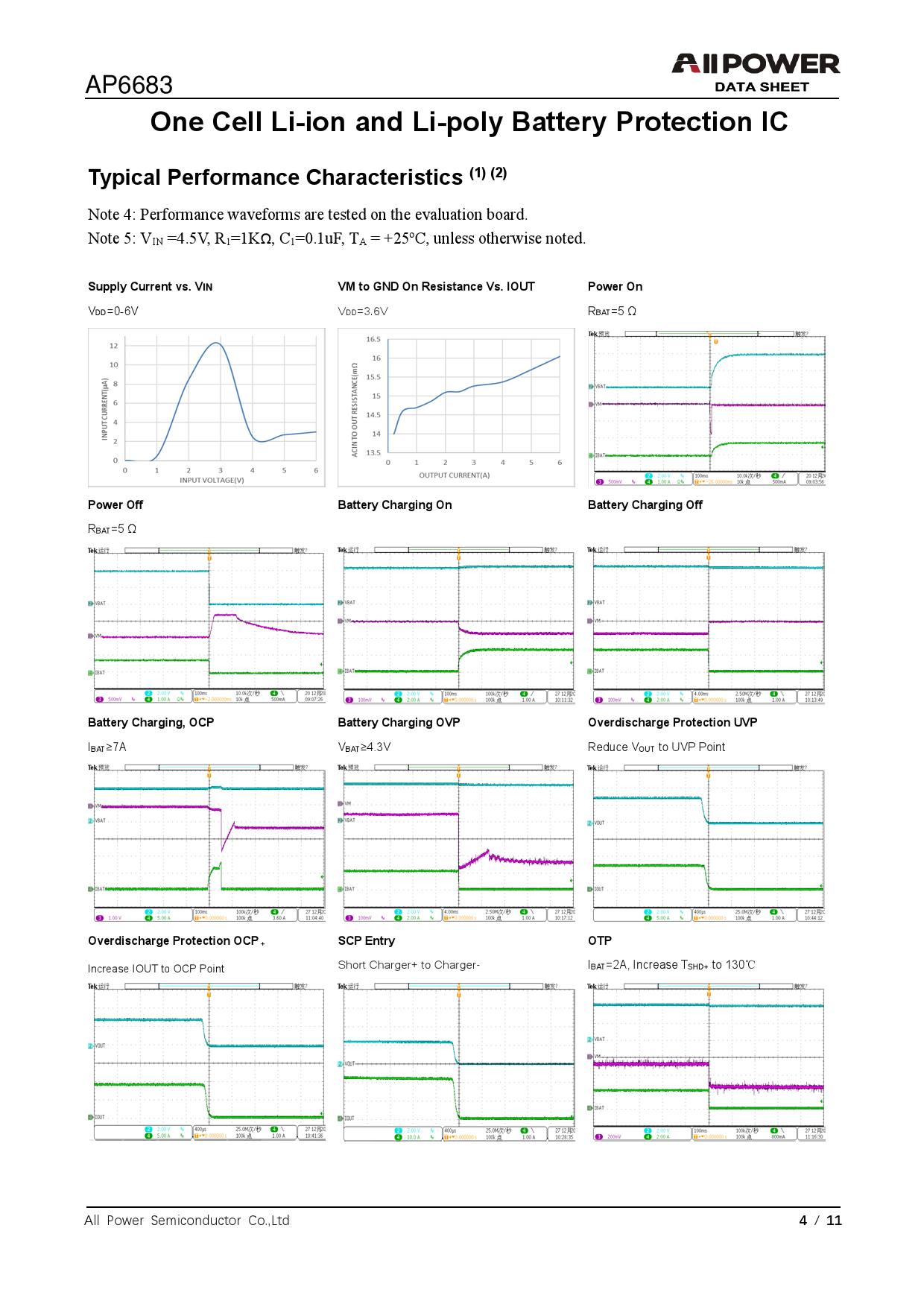 AP6683_（ALLPOWER(铨力)）AP6683中文资料_价格_PDF手册-立创电子商城