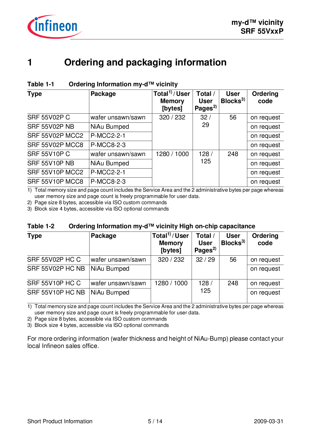 SRF 55V10P MCC8_（Infineon(英飞凌)）SRF 55V10P MCC8中文资料_价格_PDF手册-立创电子商城