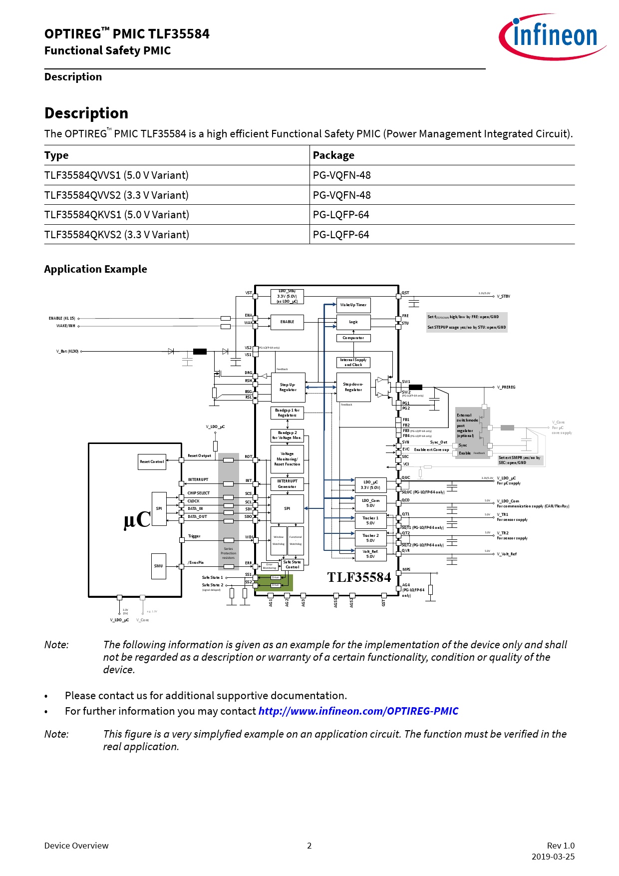 TLF35584QKVS2_（Infineon(英飞凌)）TLF35584QKVS2中文资料_价格_PDF手册-立创电子商城