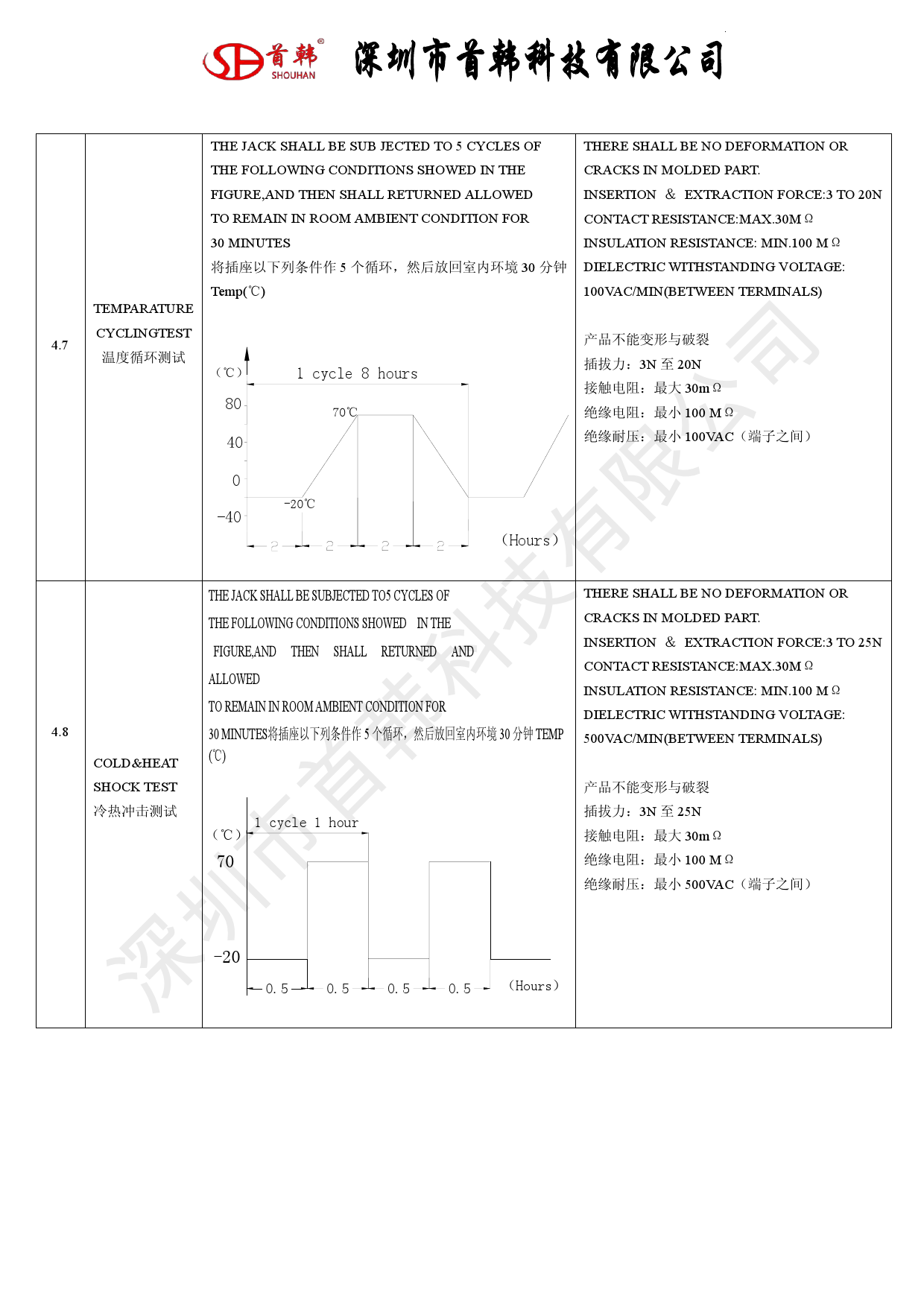 TYPE-C 6P LC6.8(073)_（SHOU HAN(首韩)）TYPE-C 6P LC6.8(073)中文资料_价格_PDF手册-立创电子商城
